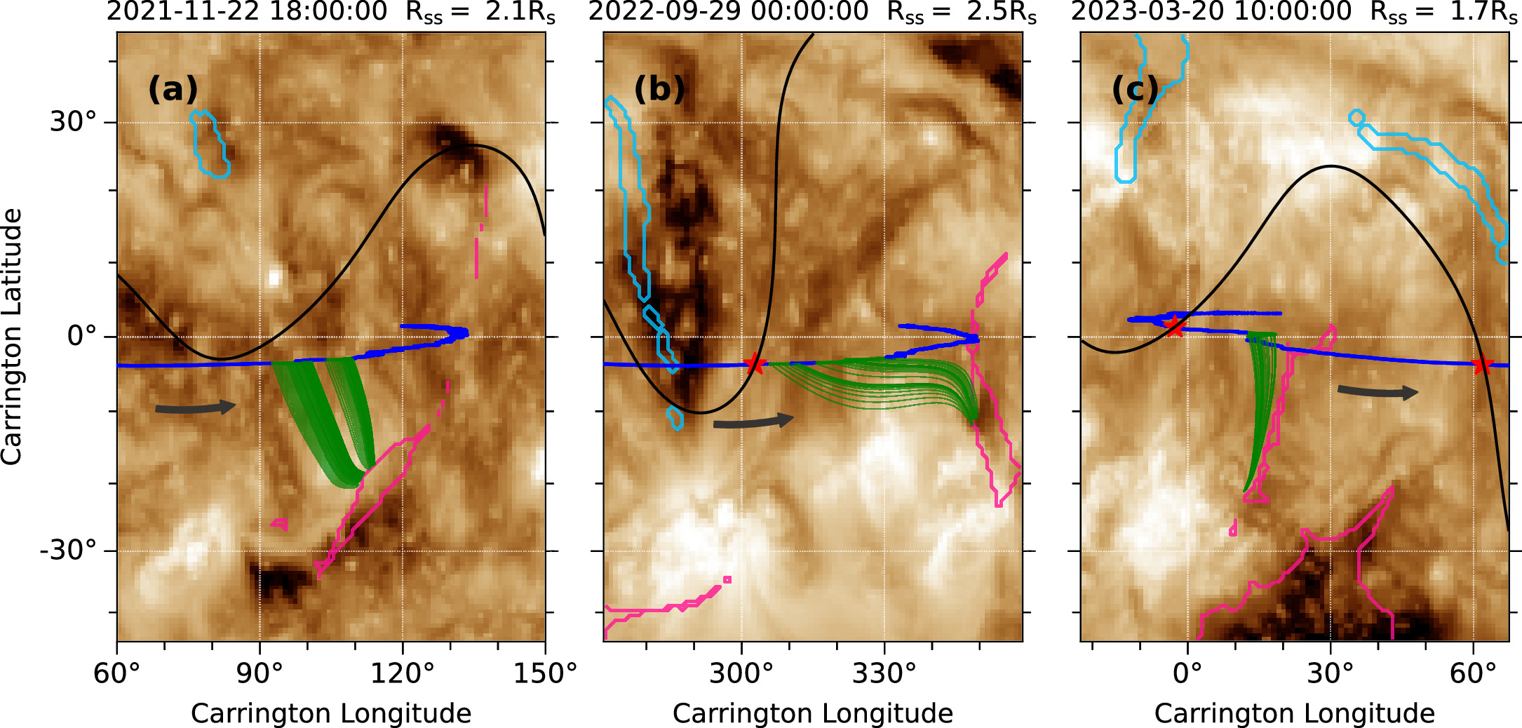 Origin and Properties of the Near-subsonic Solar Wind Observed by Parker Solar Probe - IOPscience
