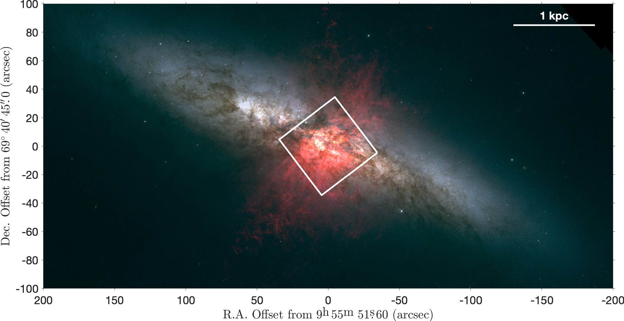 JWST Observations of Starbursts: Polycyclic Aromatic Hydrocarbon ...