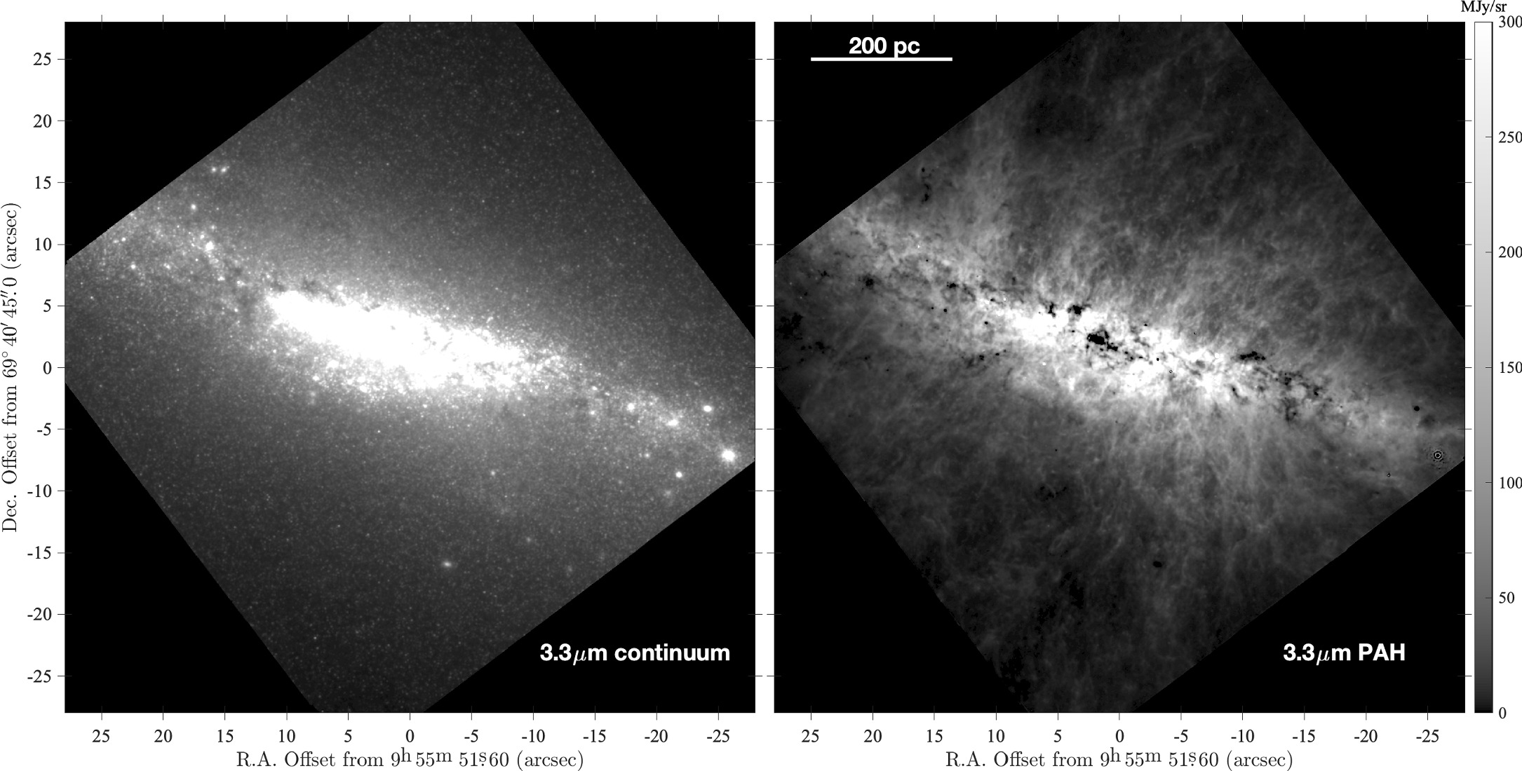 JWST Observations of Starbursts: Polycyclic Aromatic Hydrocarbon ...