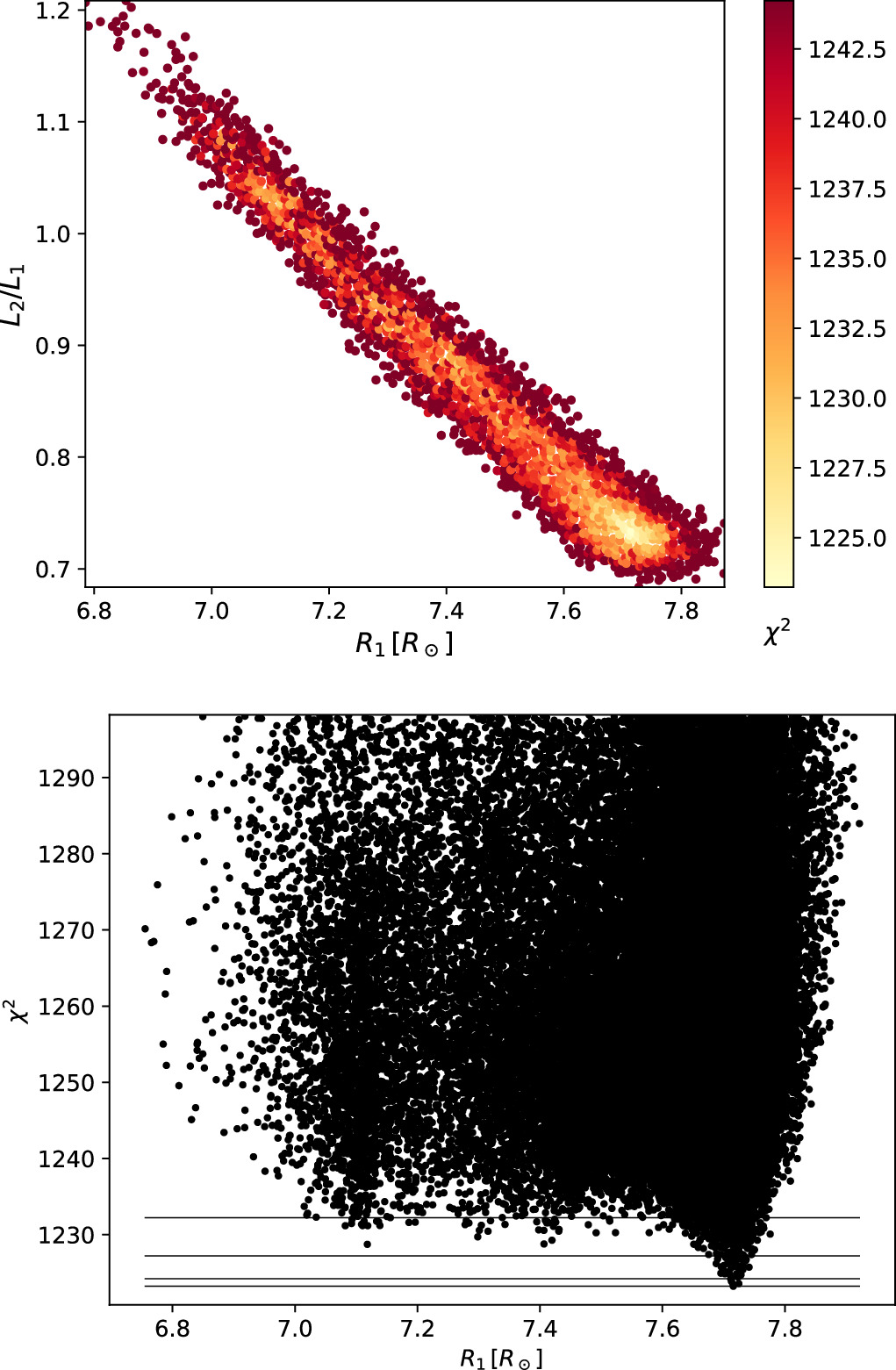 Toward Early-type Eclipsing Binaries as Extragalactic Milestones. III. Physical Properties of ...