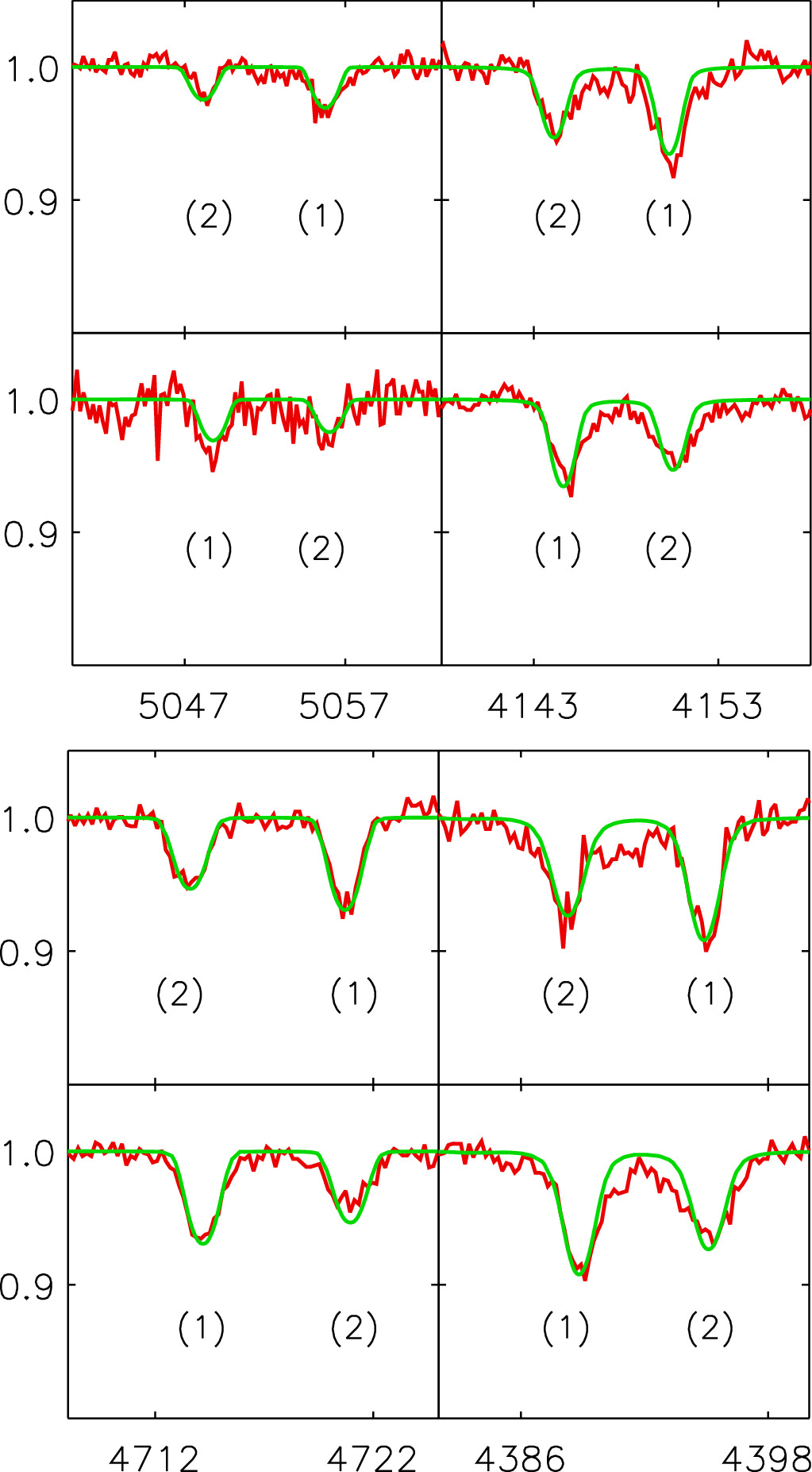 Toward Early-type Eclipsing Binaries as Extragalactic Milestones. III. Physical Properties of ...