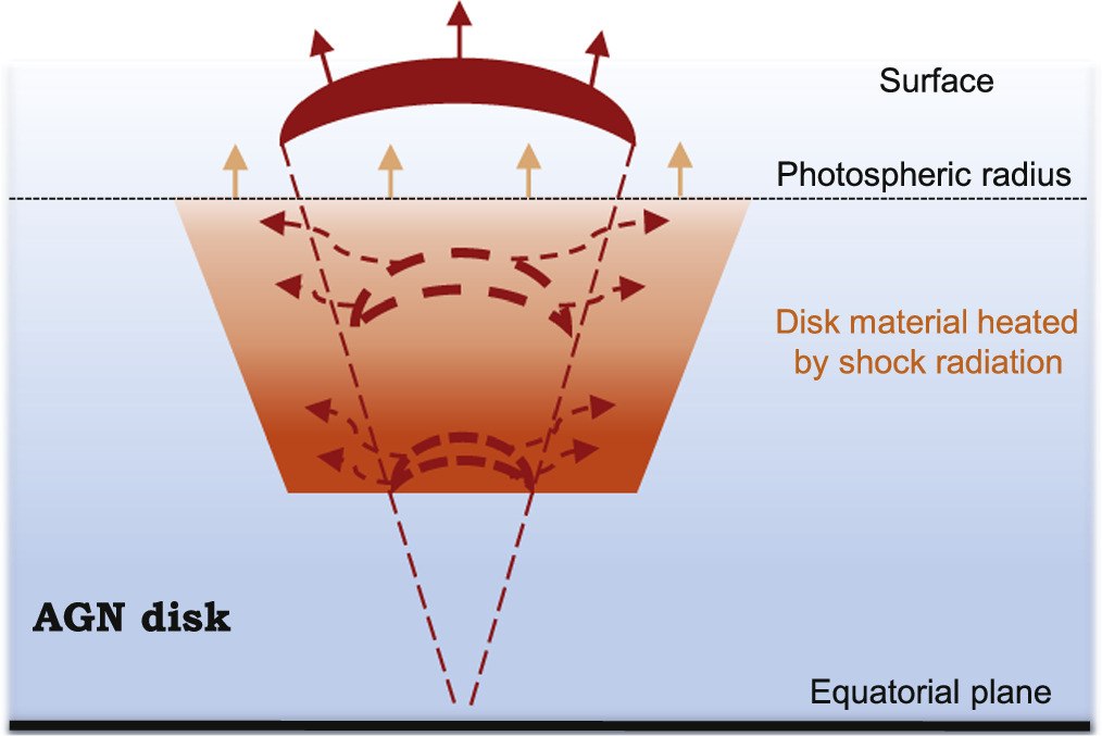 GRB Afterglows with Energy Injections in AGN Accretion Disks - IOPscience