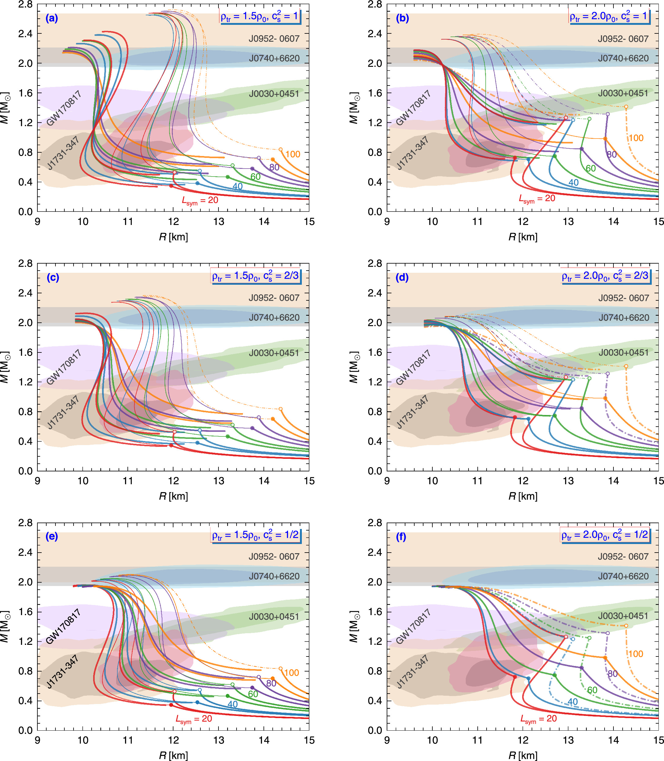 Hybrid Star Models in the Light of New Multimessenger Data - IOPscience