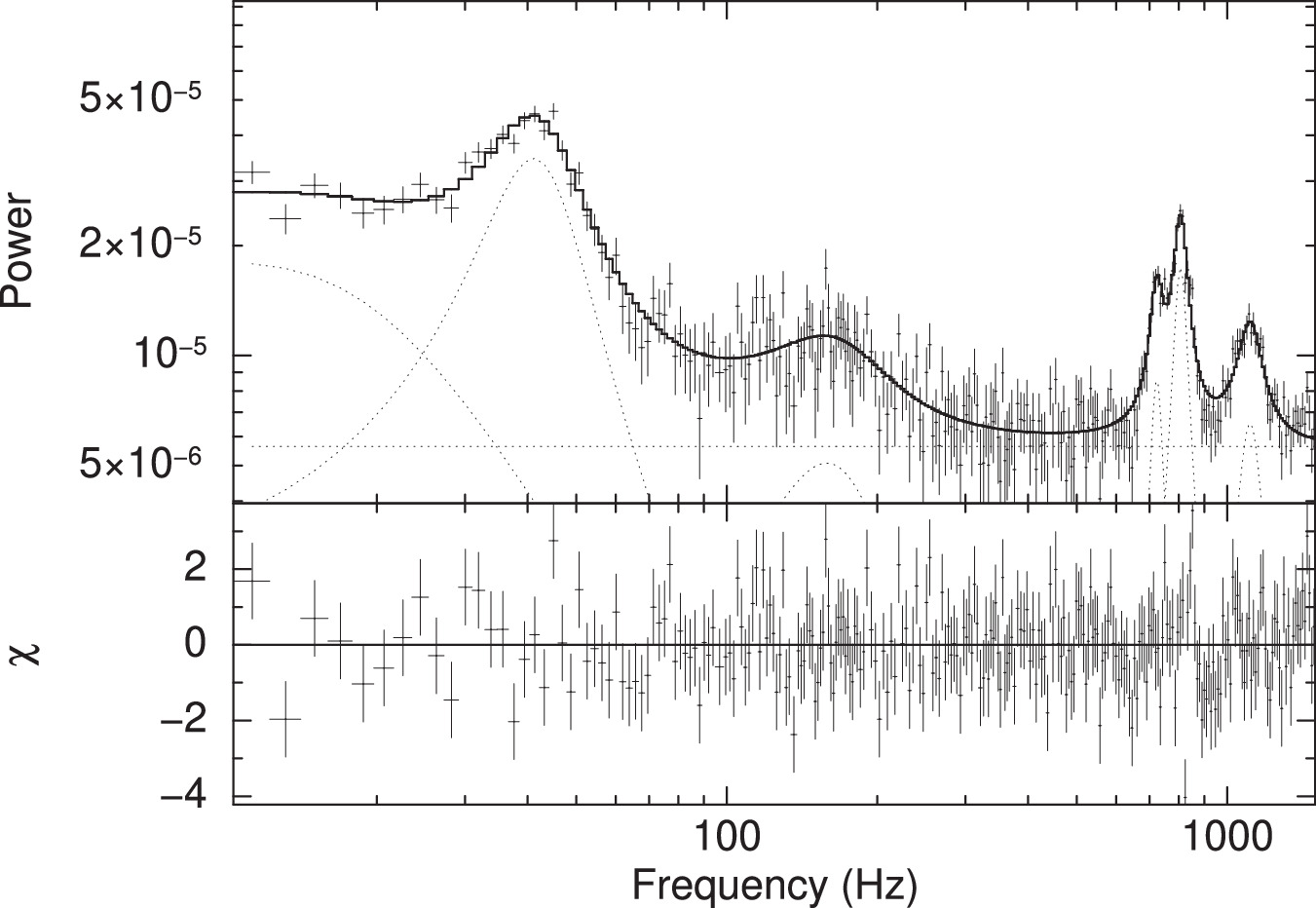 Detection of Simultaneous Quasiperiodic Oscillation Triplets in 4U 1728 ...