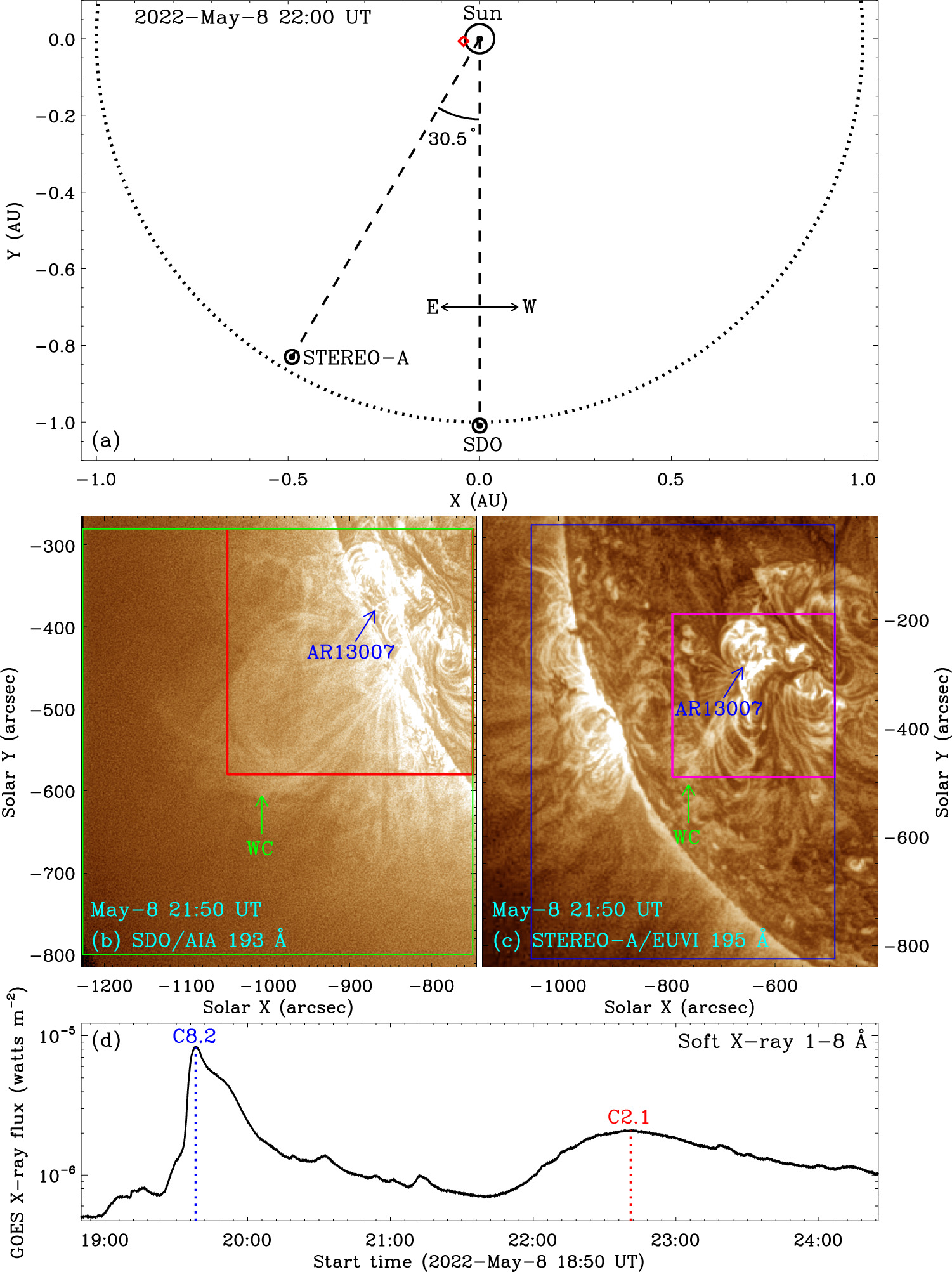 Eruption of a Million-Kelvin Warm Magnetic Flux Rope on the Sun ...