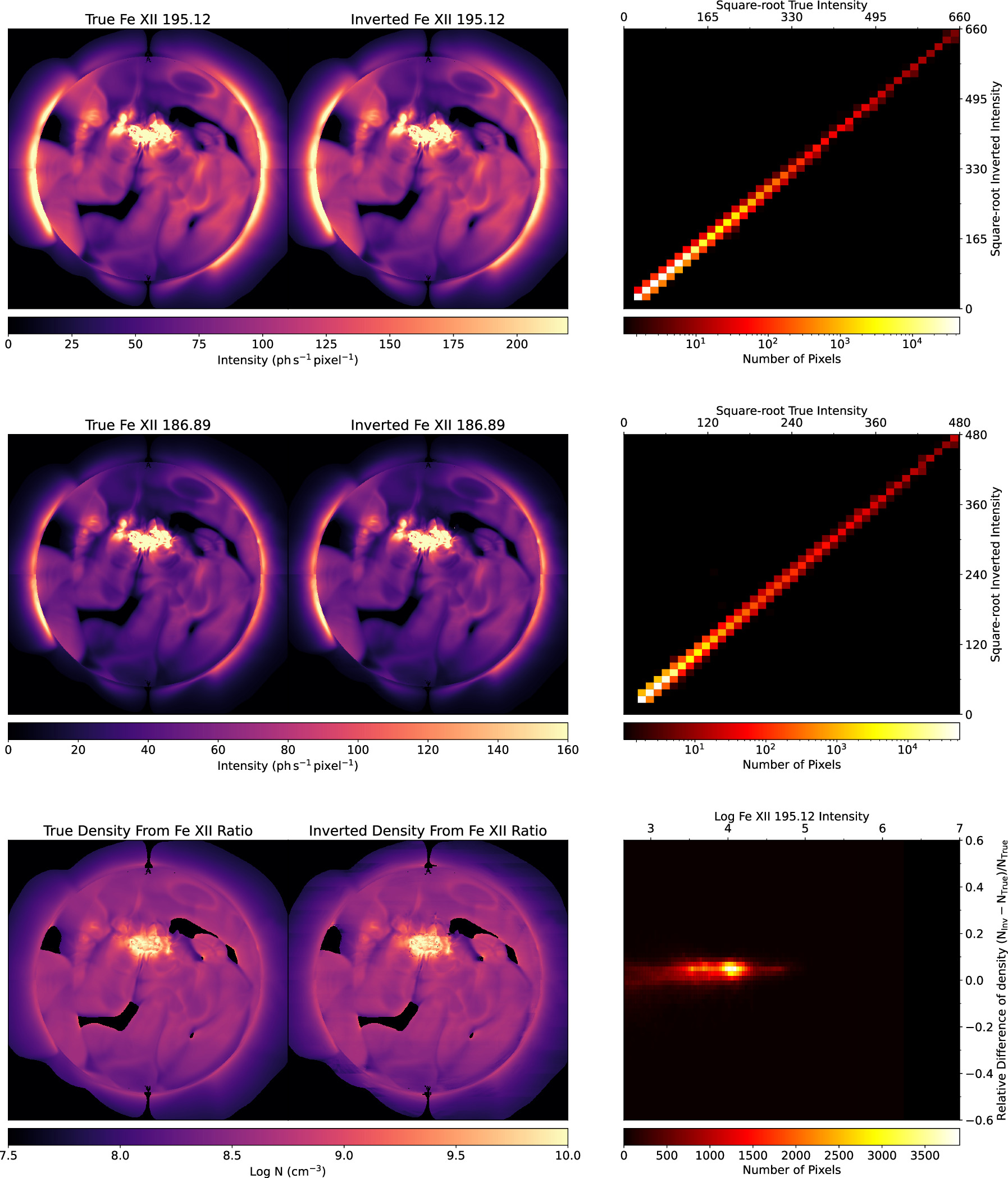 Global Coronal Plasma Diagnostics Based on Multislit Extreme ...
