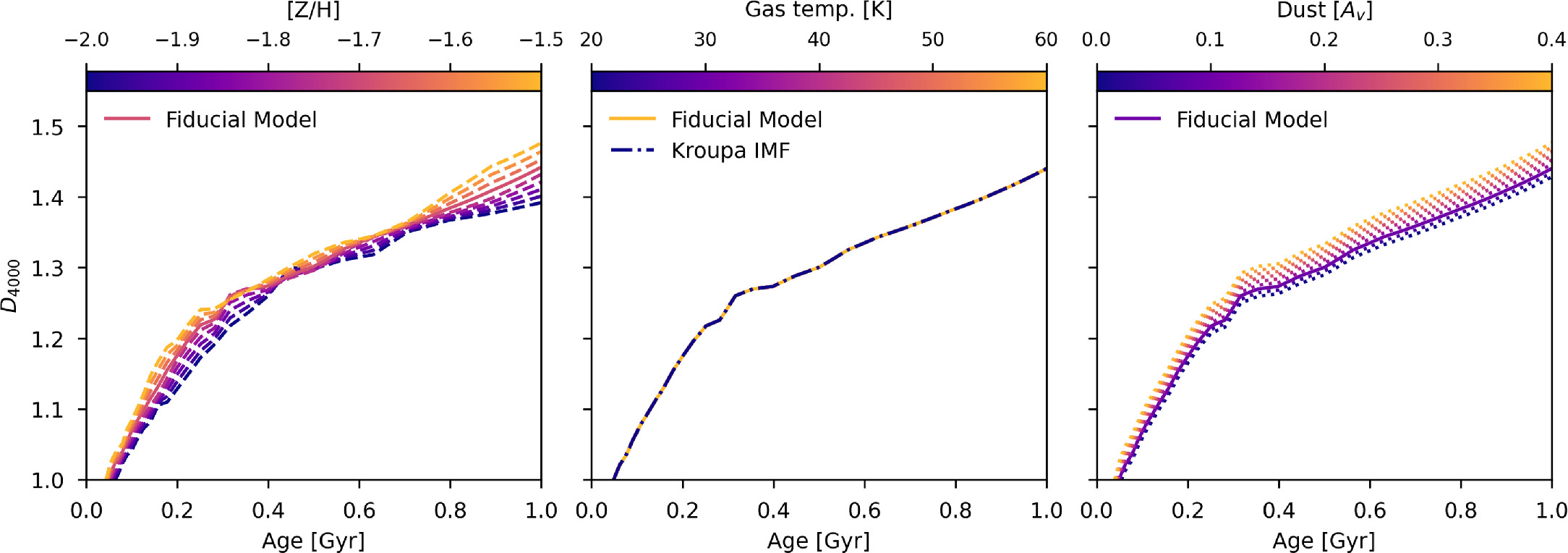 The Highest-redshift Balmer Breaks as a Test of ΛCDM - IOPscience