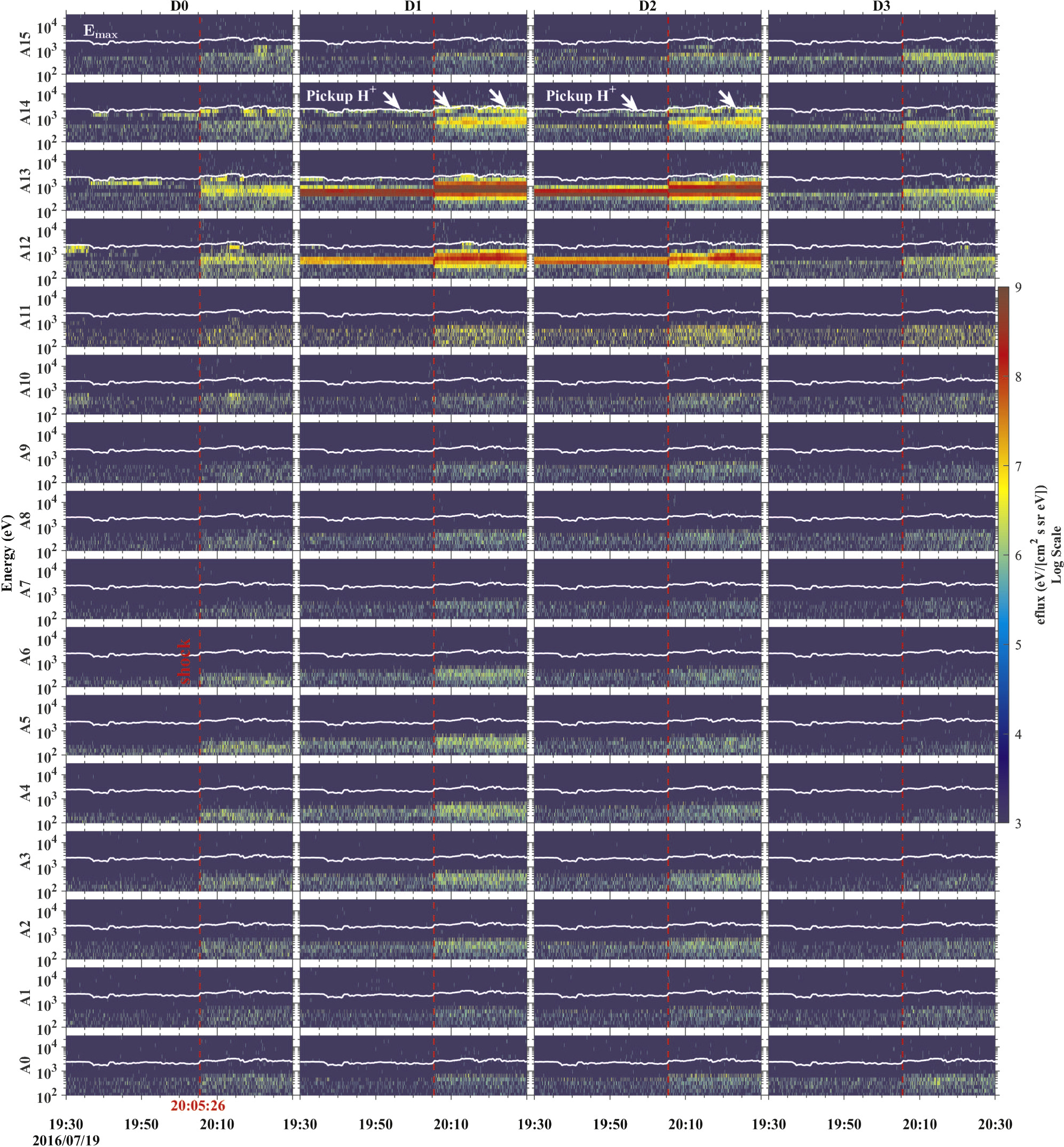 Enhanced Acceleration and Escape of Hydrogen Pickup Ions Upstream from ...