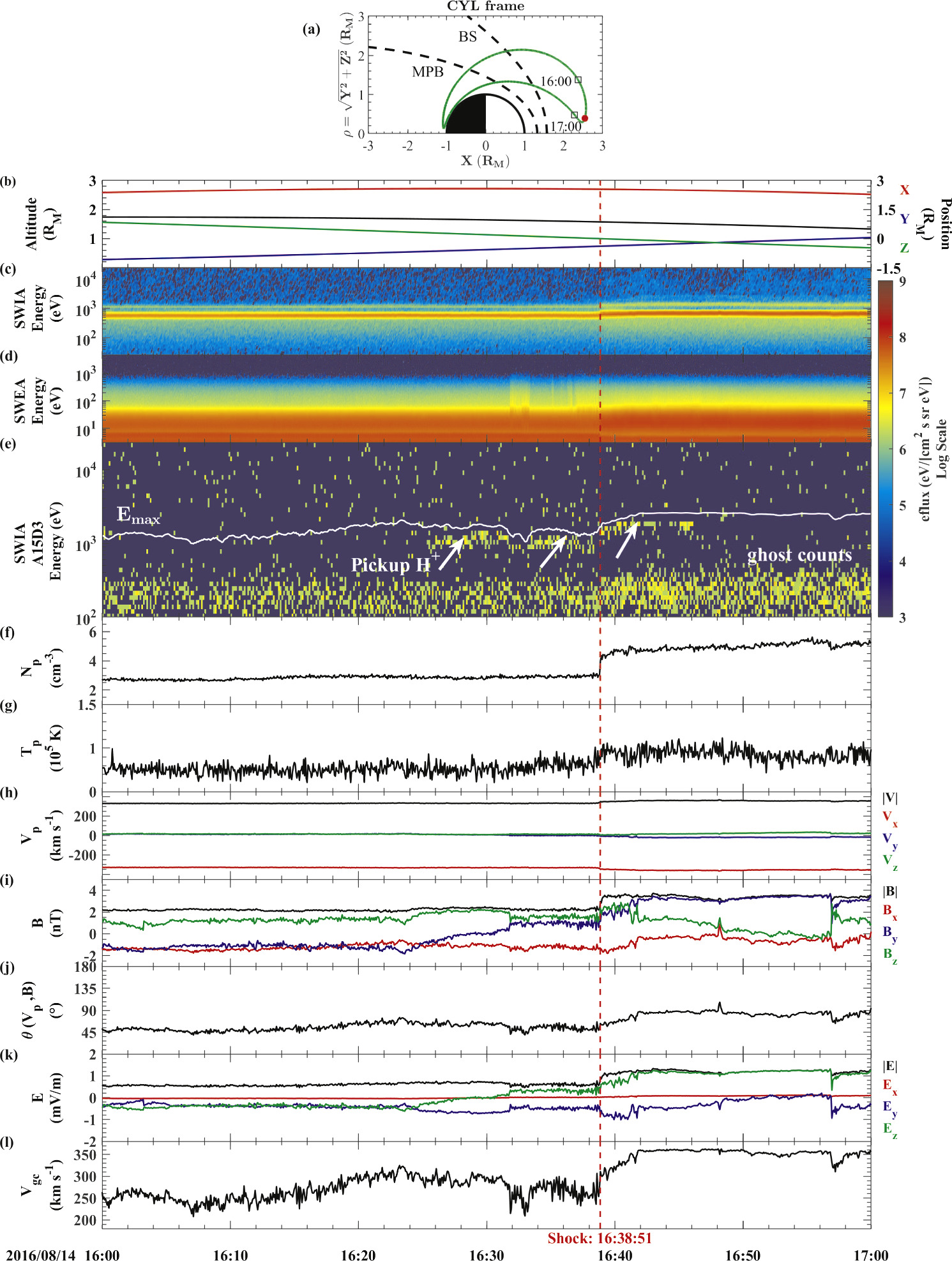 Enhanced Acceleration and Escape of Hydrogen Pickup Ions Upstream from ...
