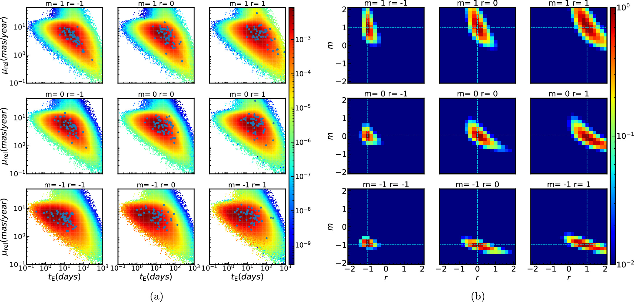 Measurement of Dependence of Microlensing Planet Frequency on the Host ...