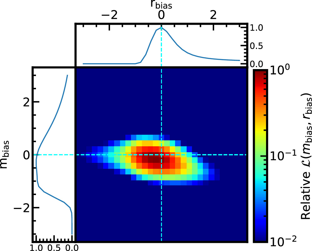 Measurement of Dependence of Microlensing Planet Frequency on the Host ...