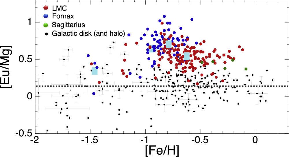 Joint r-process Enrichment by Supernovae with a Metallicity Threshold ...
