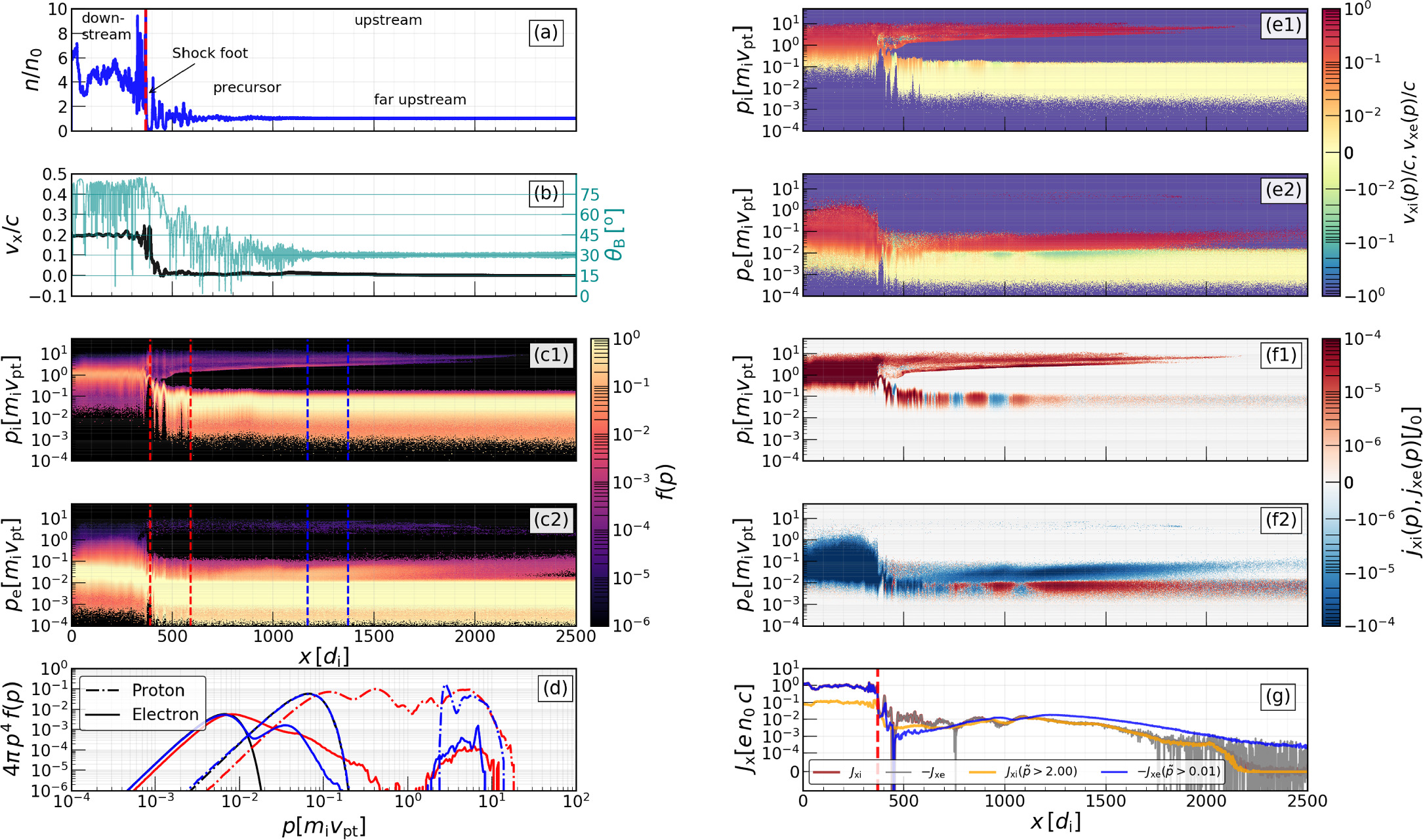 Return Currents in Collisionless Shocks - IOPscience