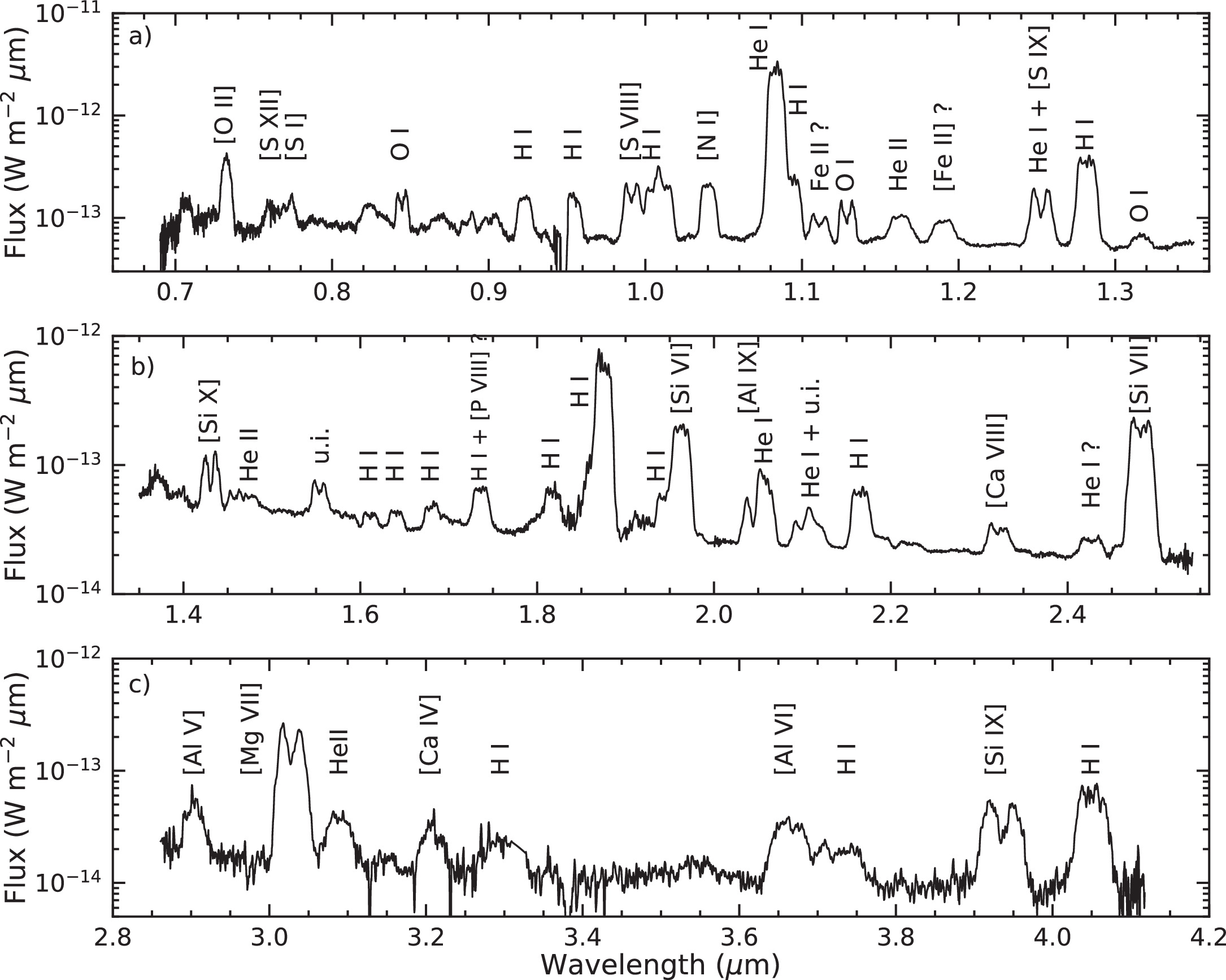 A Photoionization Model for the Infrared Coronal Line Emission in the ...