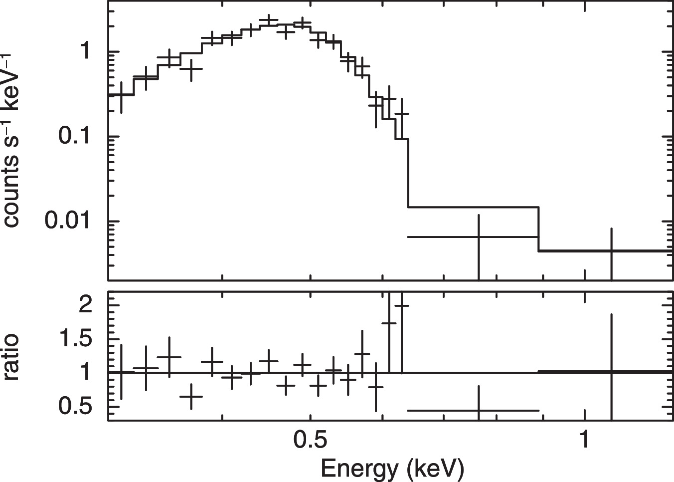 A Photoionization Model for the Infrared Coronal Line Emission in the ...