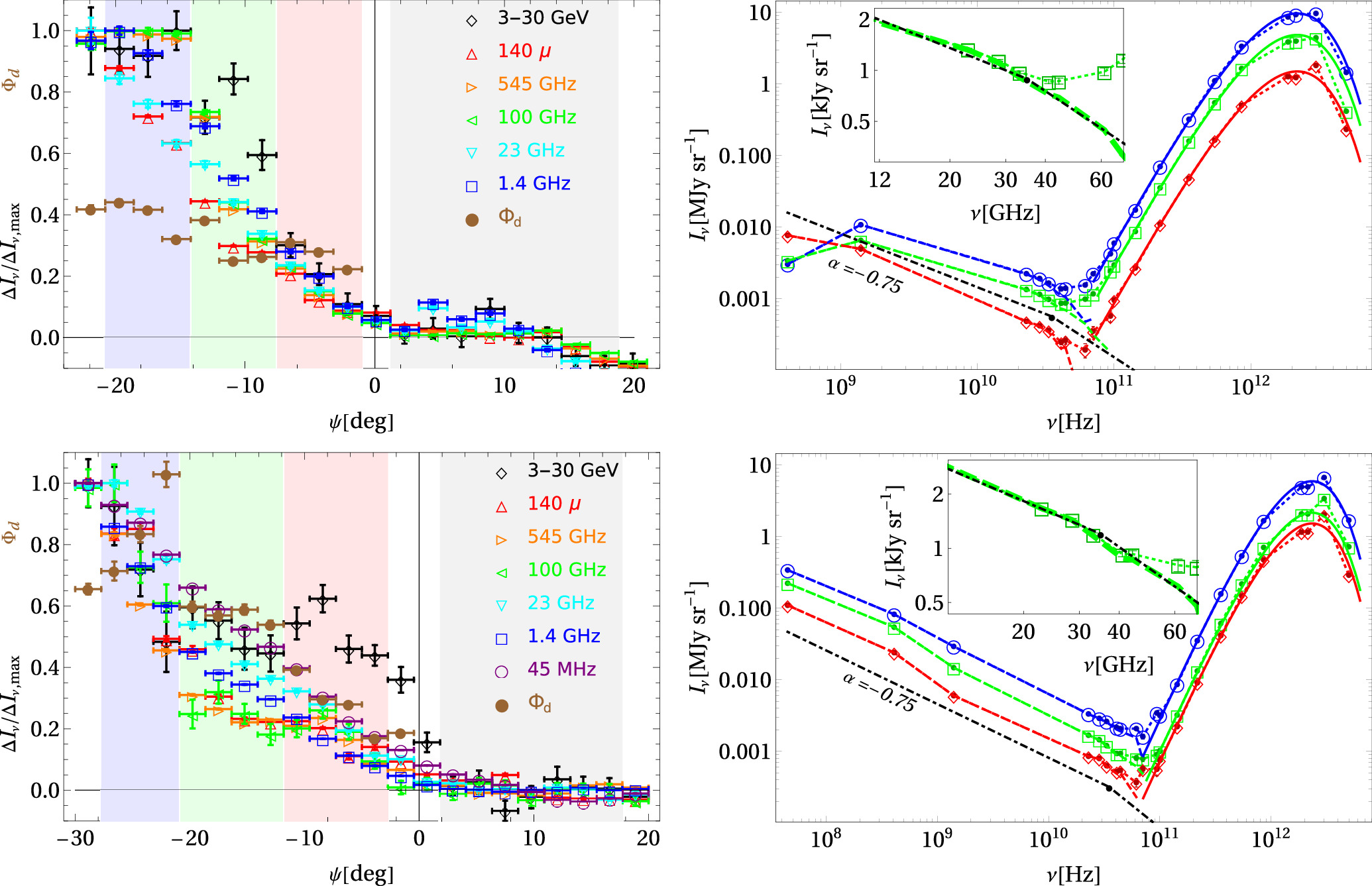 Fermi-bubble Bulk and Edge Analysis Reveals Dust, Cooling Breaks, and ...