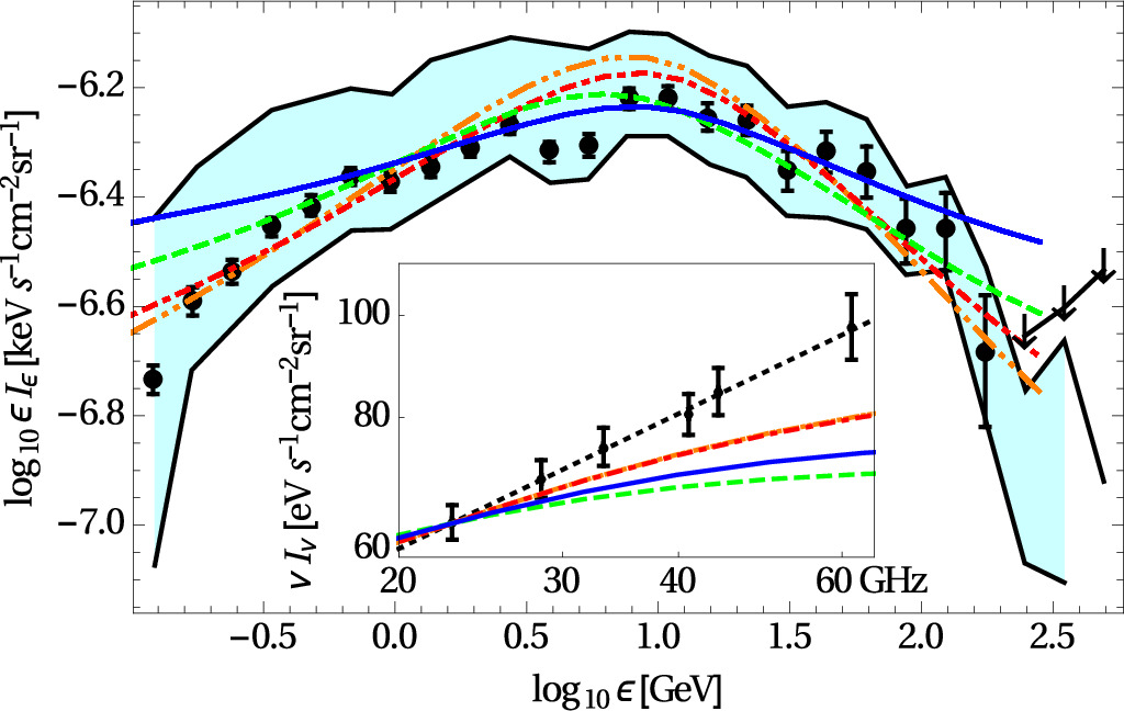 Fermi-bubble Bulk and Edge Analysis Reveals Dust, Cooling Breaks, and ...