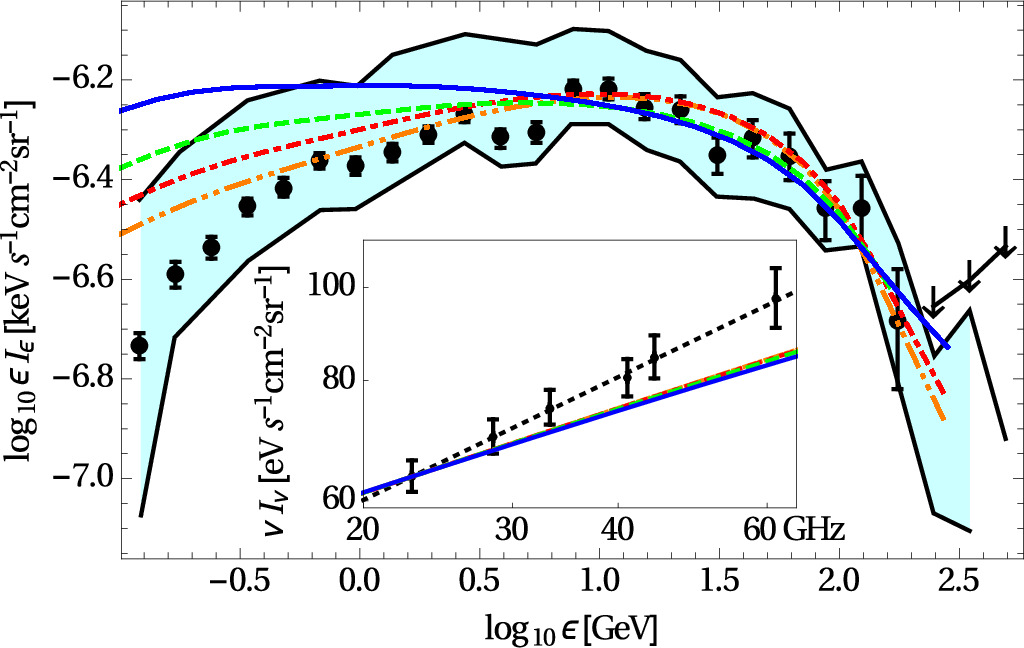 Fermi-bubble Bulk and Edge Analysis Reveals Dust, Cooling Breaks, and ...
