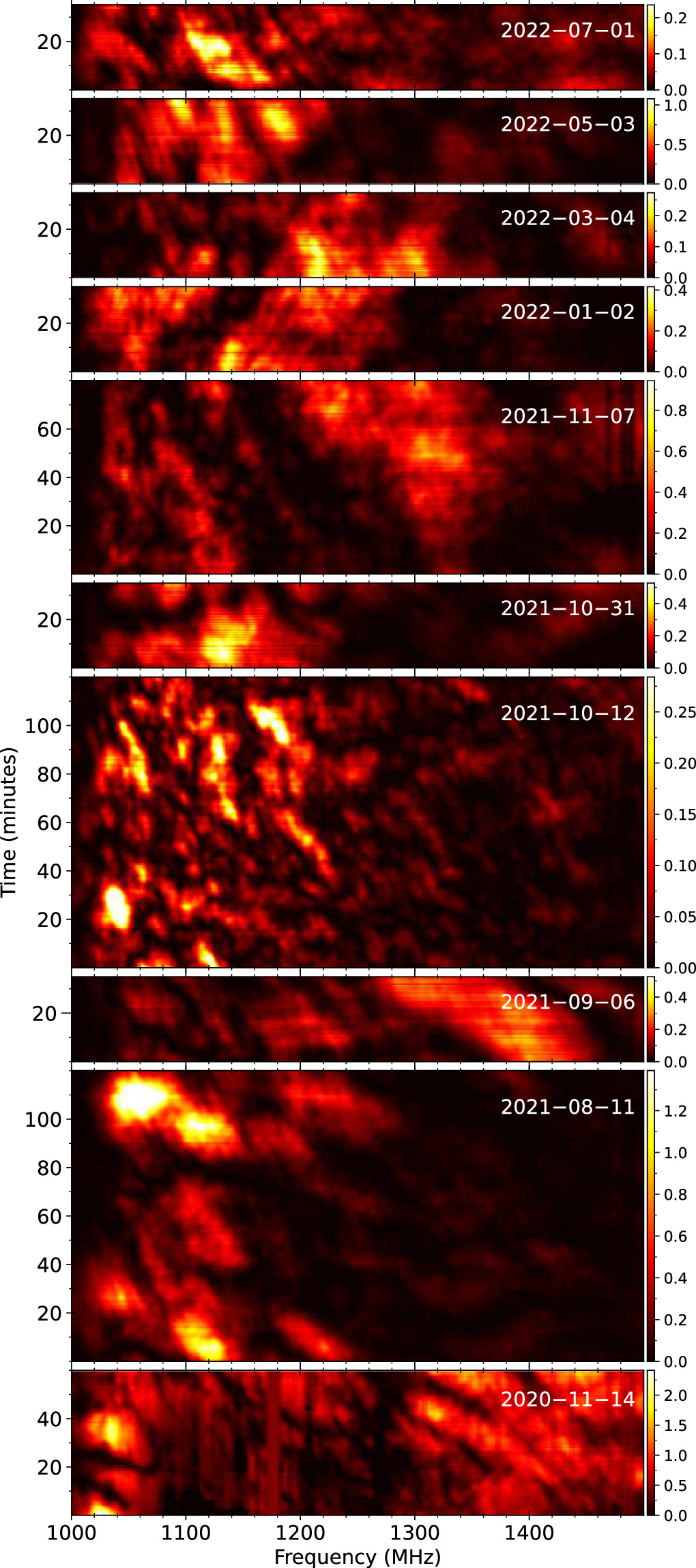 Probing the Interstellar Medium from Scintillation of the Swooshing ...