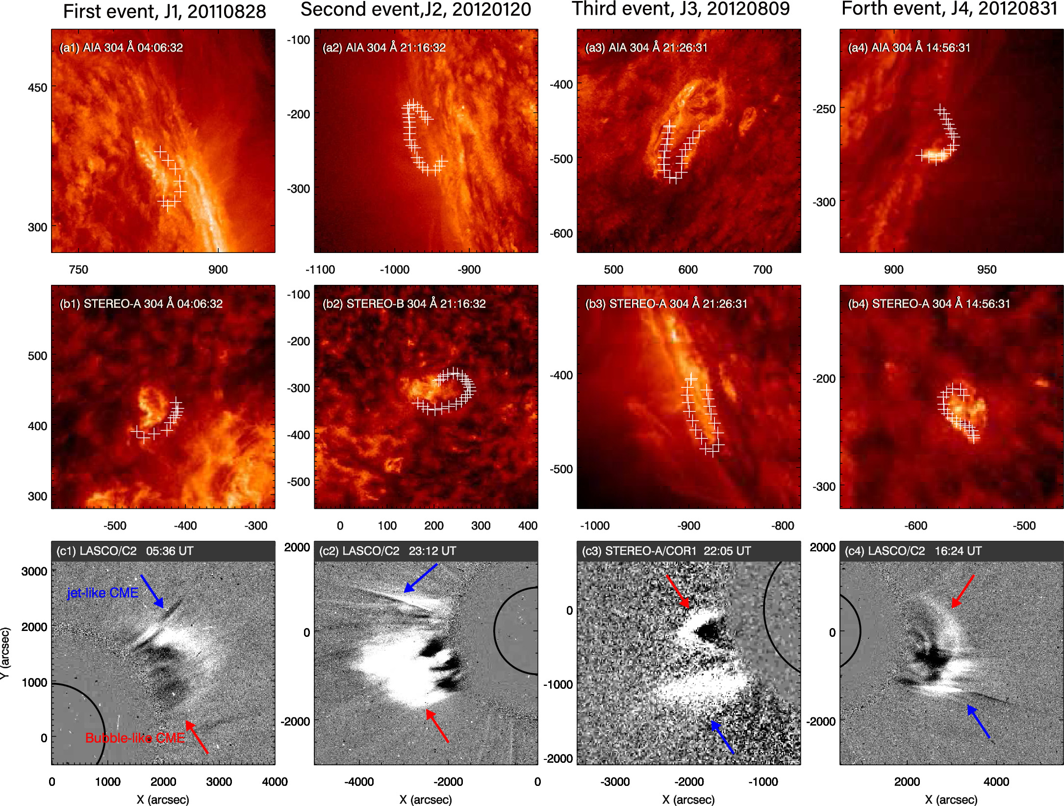 On the Determining Physical Factor of Jet-related Coronal Mass ...