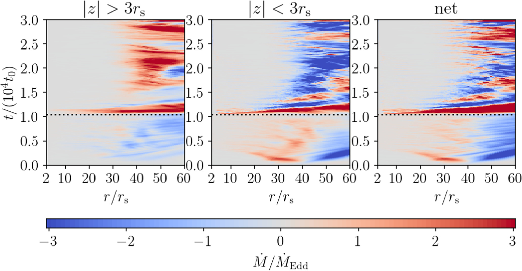 Radiation MHD Simulations of Soft X-Ray Emitting Regions in Changing ...