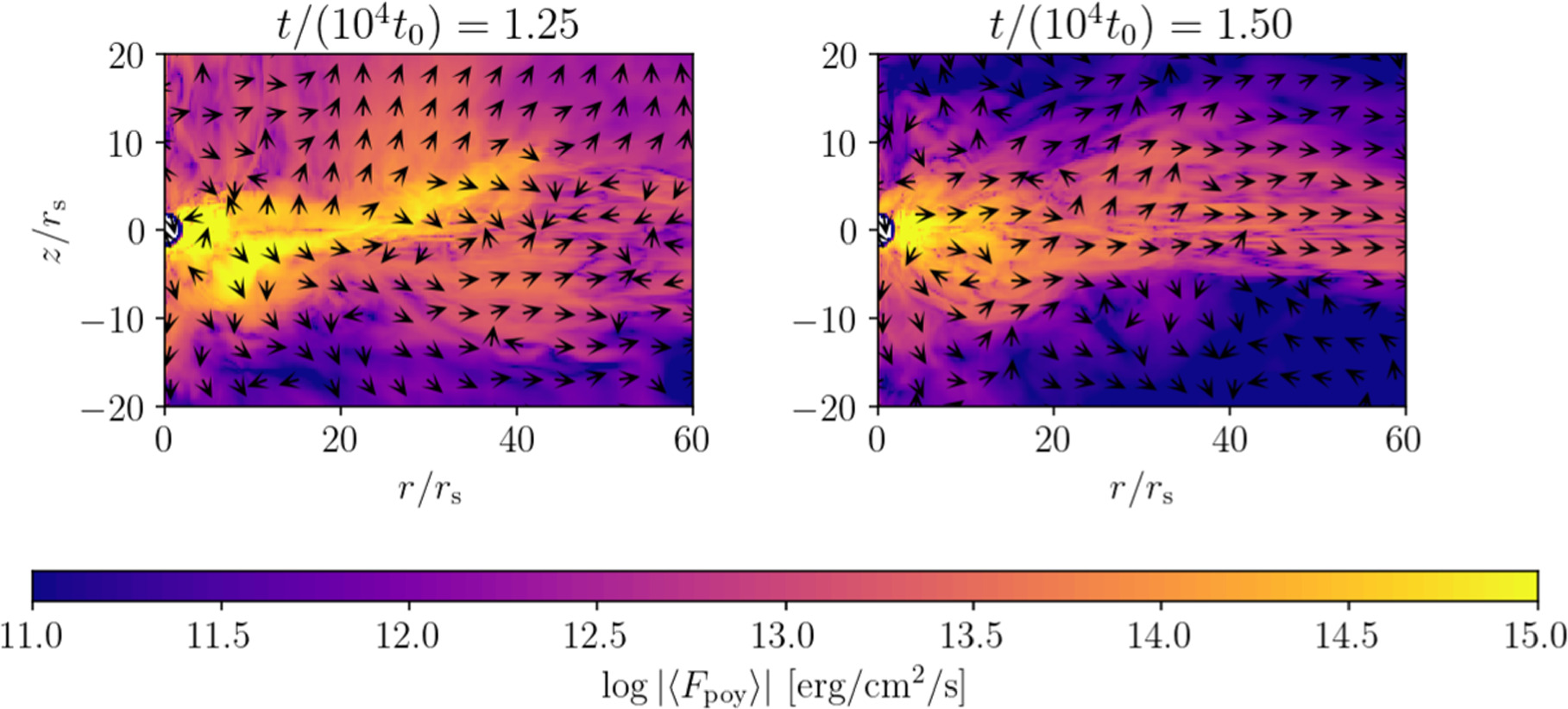 Radiation MHD Simulations of Soft X-Ray Emitting Regions in Changing ...