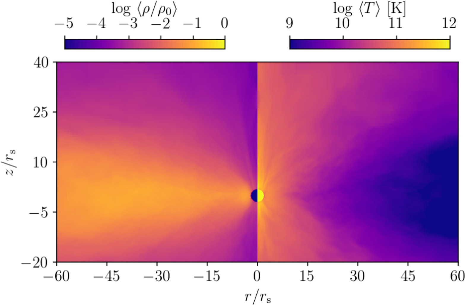 Radiation MHD Simulations of Soft X-Ray Emitting Regions in Changing ...