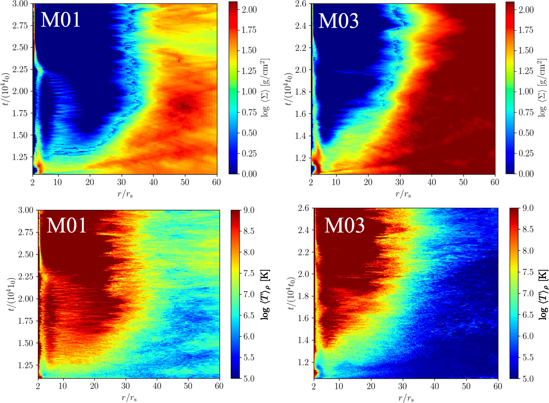 Radiation MHD Simulations of Soft X-Ray Emitting Regions in Changing ...