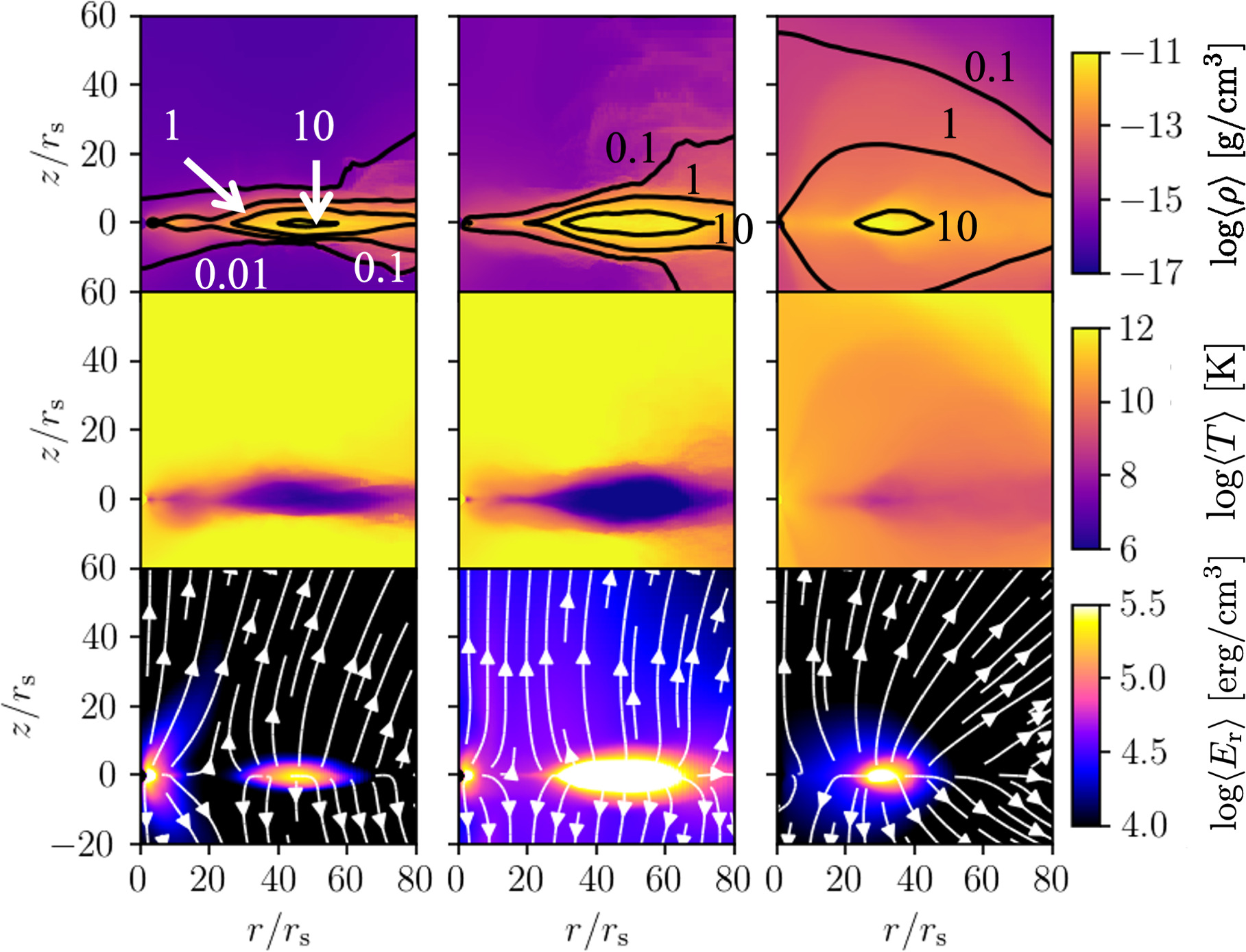 Radiation MHD Simulations of Soft X-Ray Emitting Regions in Changing ...