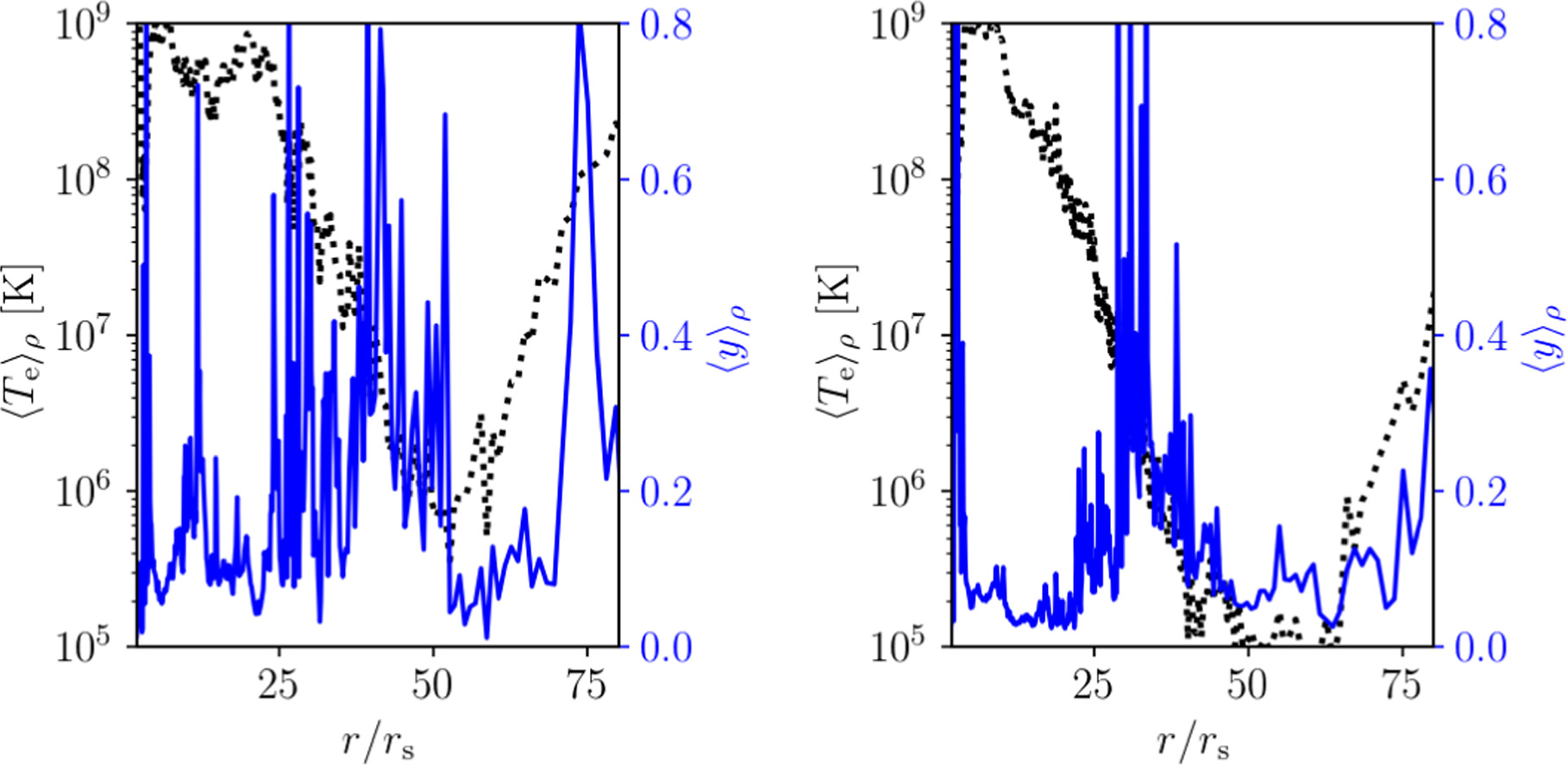 Radiation MHD Simulations of Soft X-Ray Emitting Regions in Changing ...