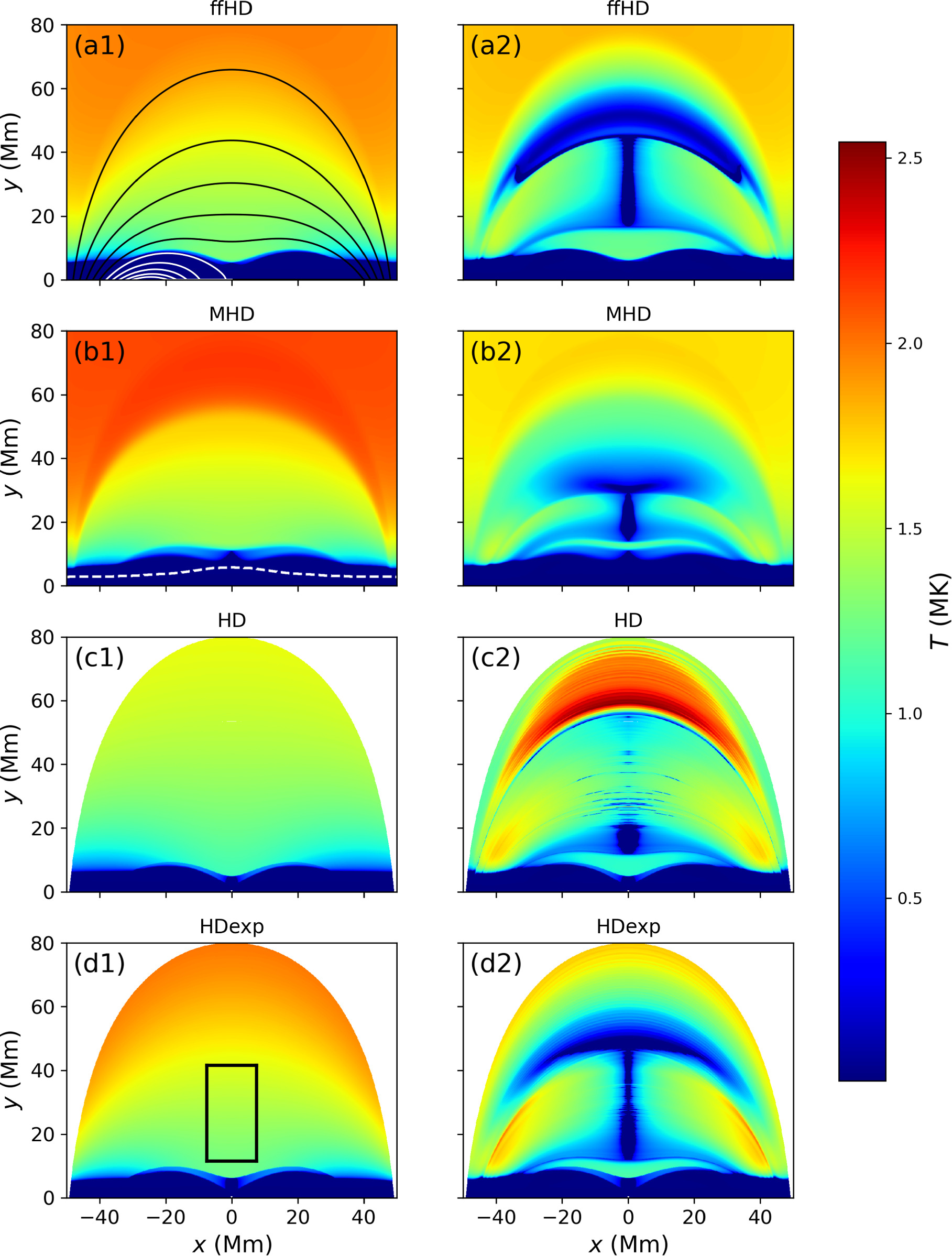 Frozen-field Modeling of Coronal Condensations with MPI-AMRVAC. I ...