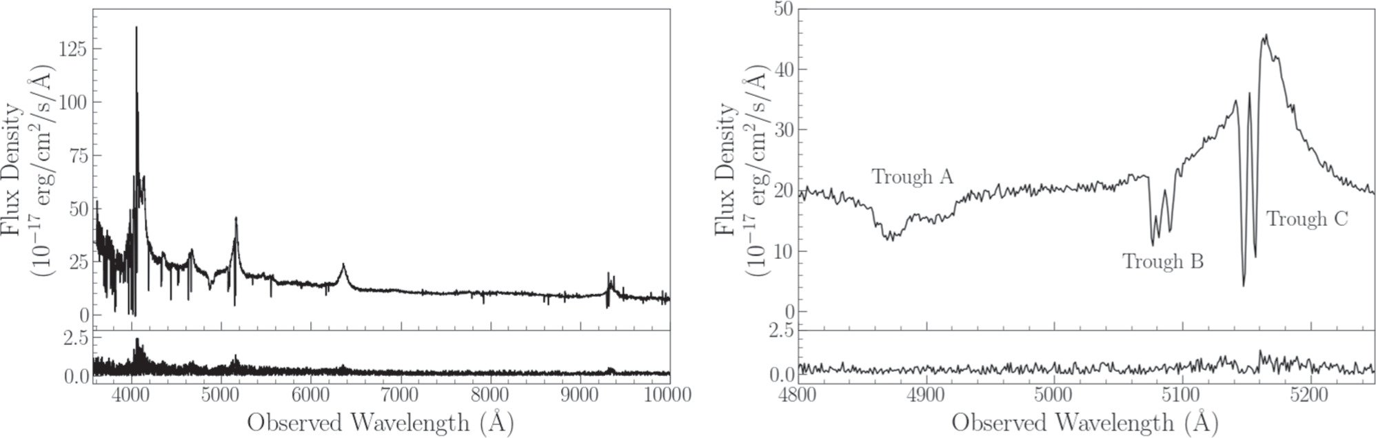 The SDSS-V Black Hole Mapper Reverberation Mapping Project: C iv Broad ...
