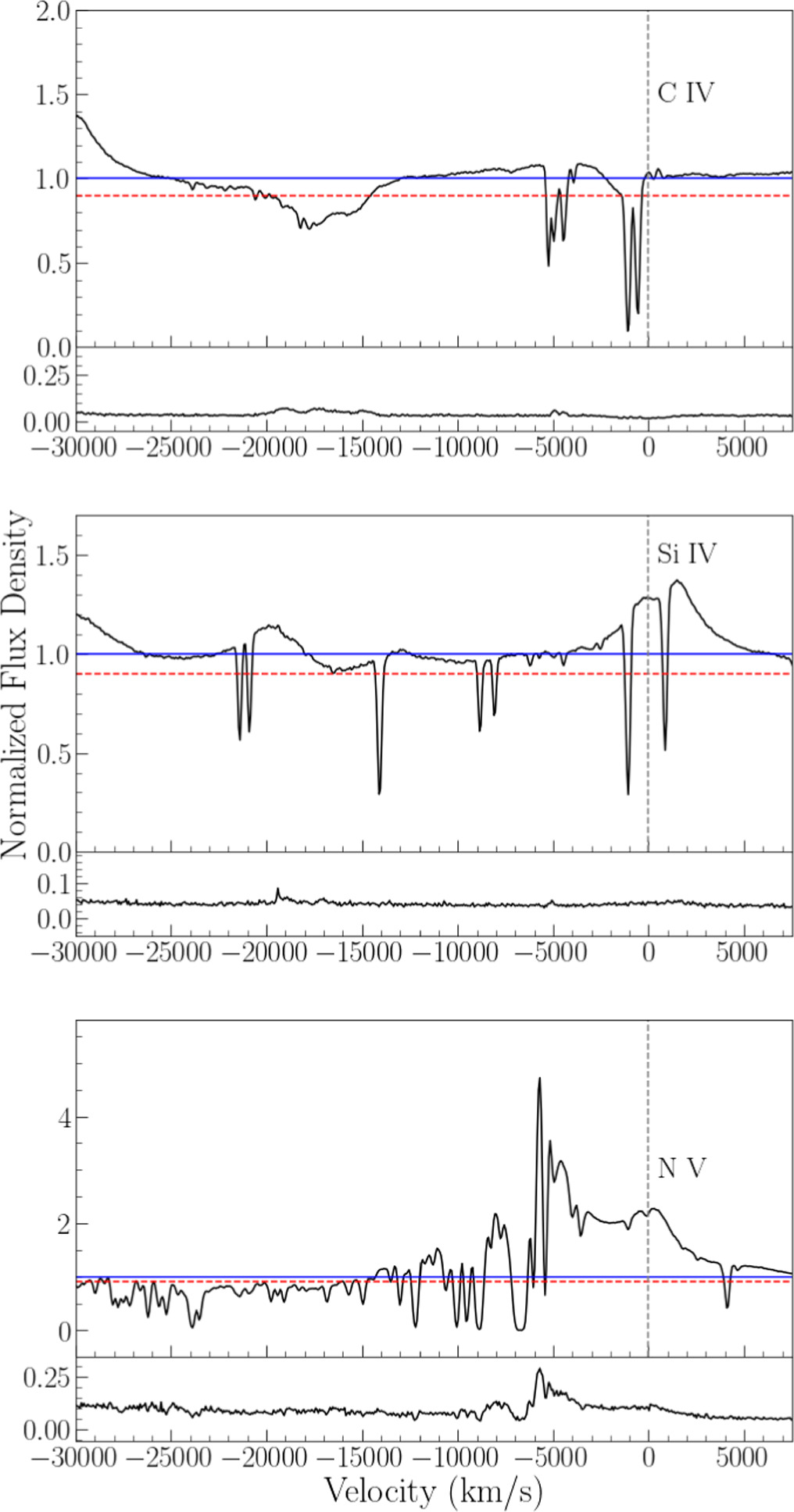 The SDSS-V Black Hole Mapper Reverberation Mapping Project: C iv Broad ...