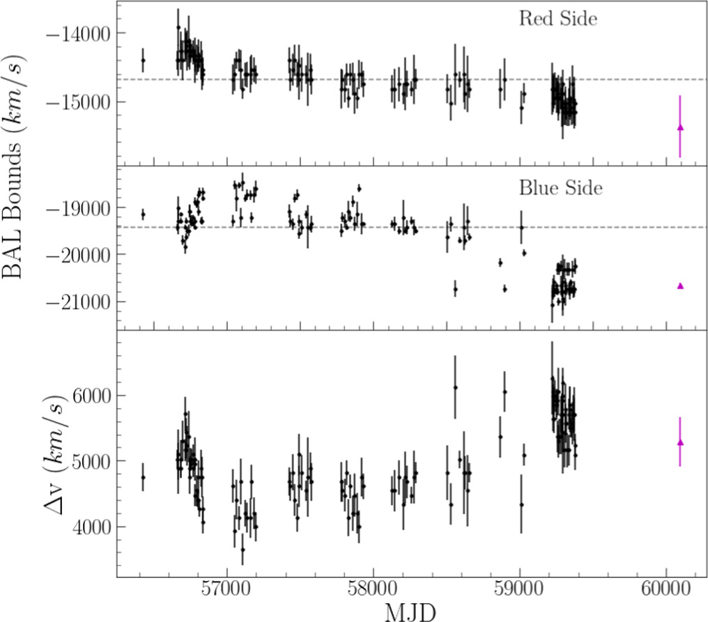 The SDSS-V Black Hole Mapper Reverberation Mapping Project: C iv Broad ...