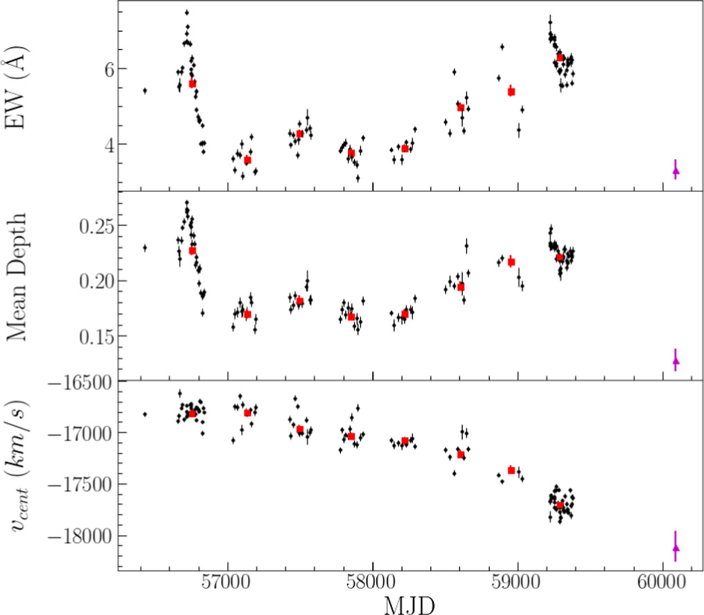 The SDSS-V Black Hole Mapper Reverberation Mapping Project: C iv Broad ...