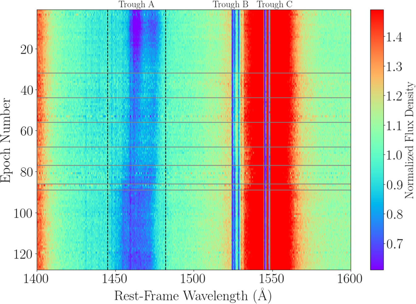 The SDSS-V Black Hole Mapper Reverberation Mapping Project: C iv Broad ...