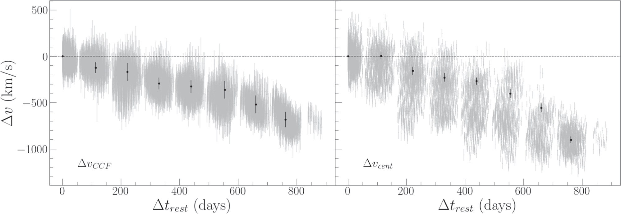 The SDSS-V Black Hole Mapper Reverberation Mapping Project: C iv Broad ...