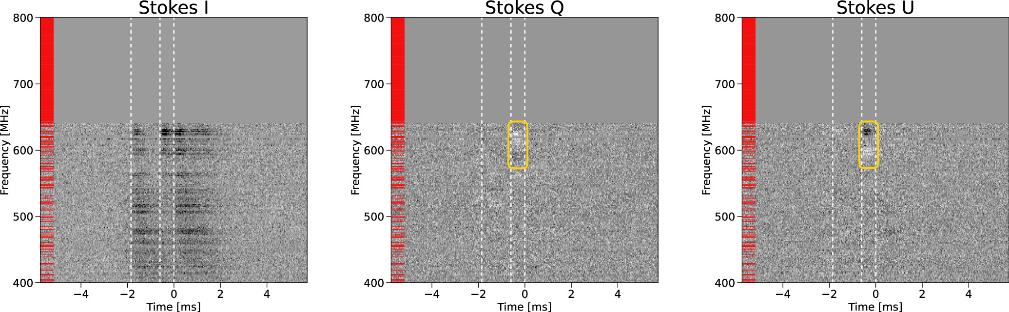 Polarization Properties of 128 Nonrepeating Fast Radio Bursts from the ...