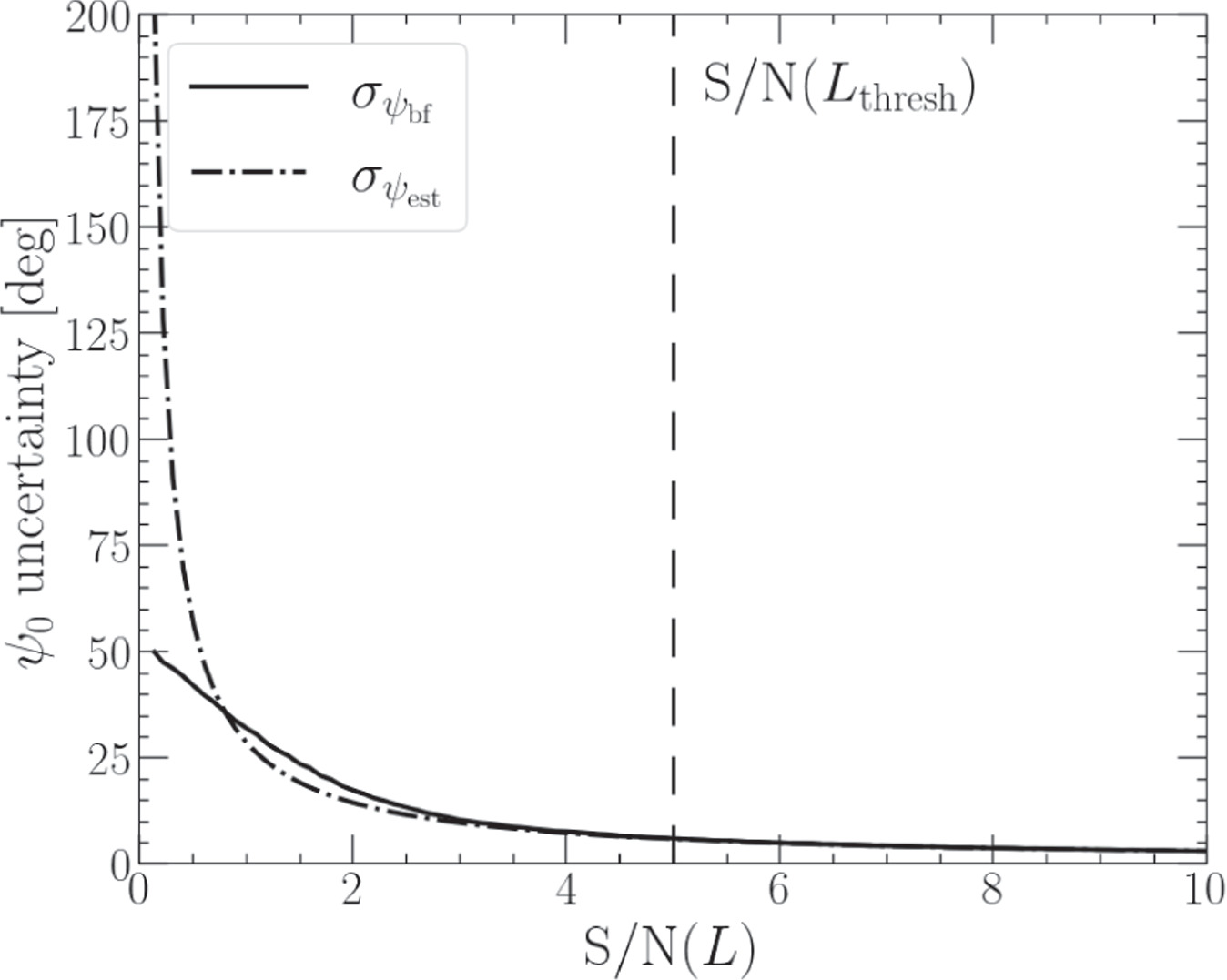 Polarization Properties of 128 Nonrepeating Fast Radio Bursts from the ...