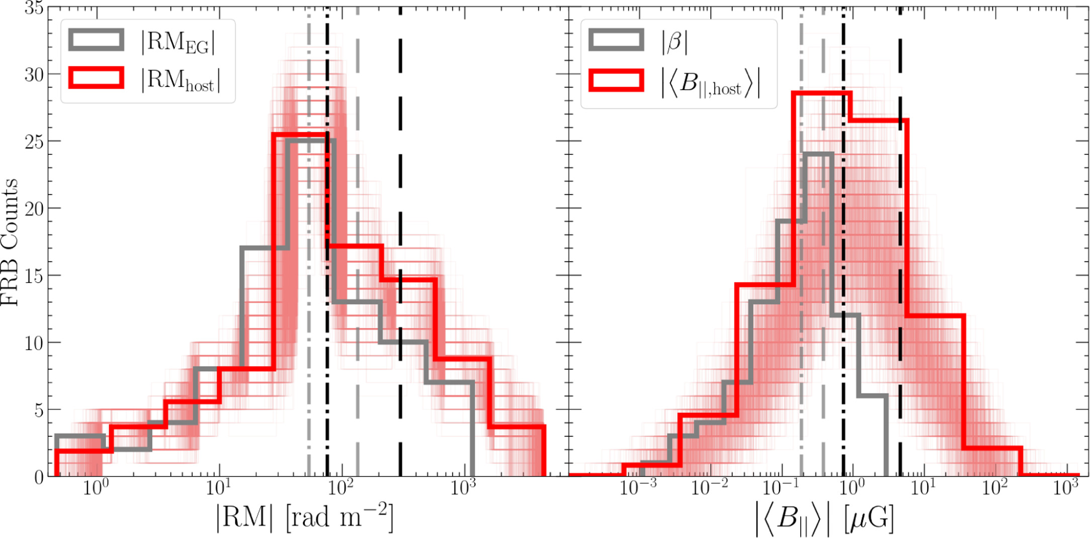 Polarization Properties of 128 Nonrepeating Fast Radio Bursts from the ...