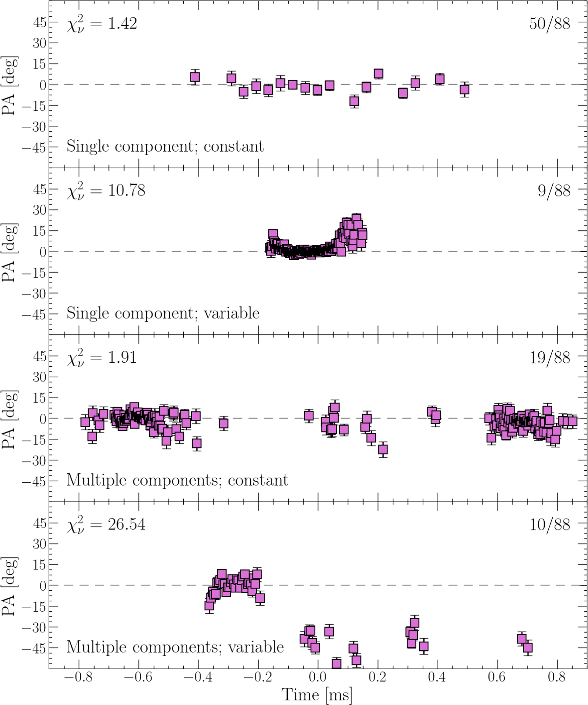 Polarization Properties of 128 Nonrepeating Fast Radio Bursts from the ...