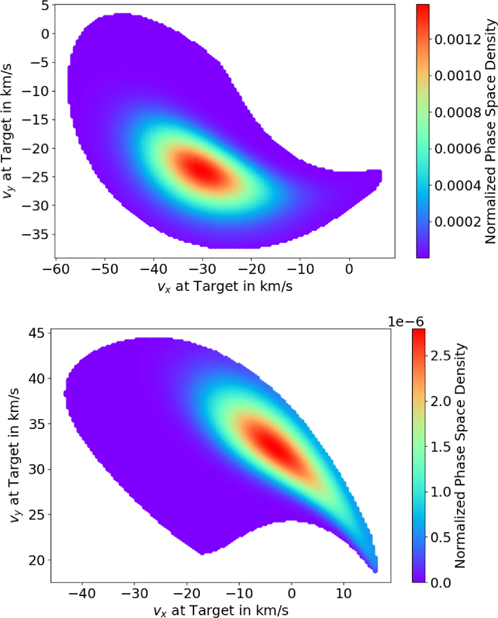 Effects of an Explicit Time-dependent Radiation Pressure Force on ...