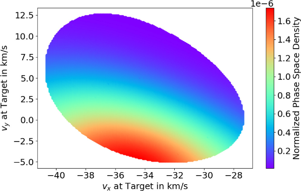 Effects of an Explicit Time-dependent Radiation Pressure Force on ...