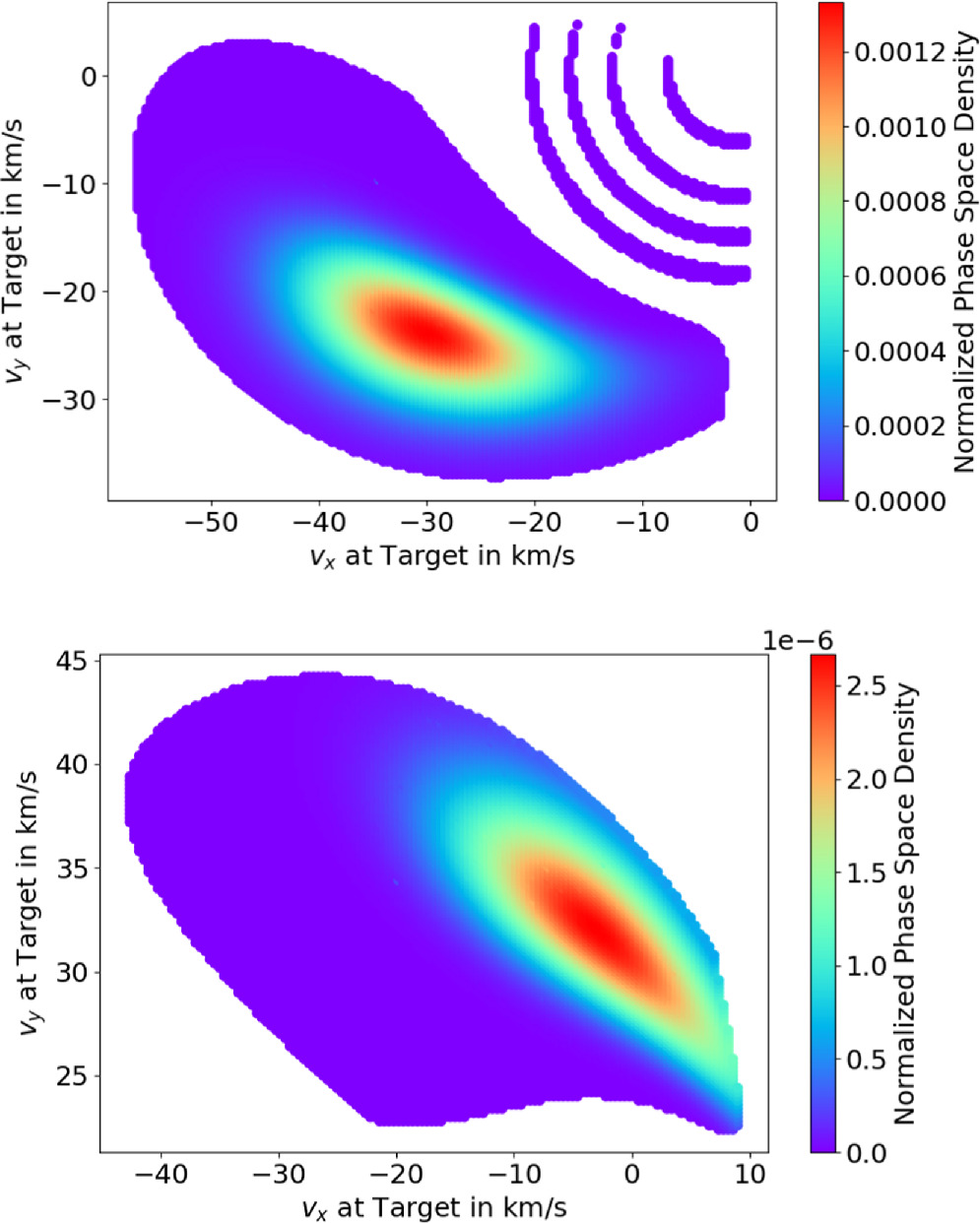 Effects of an Explicit Time-dependent Radiation Pressure Force on ...