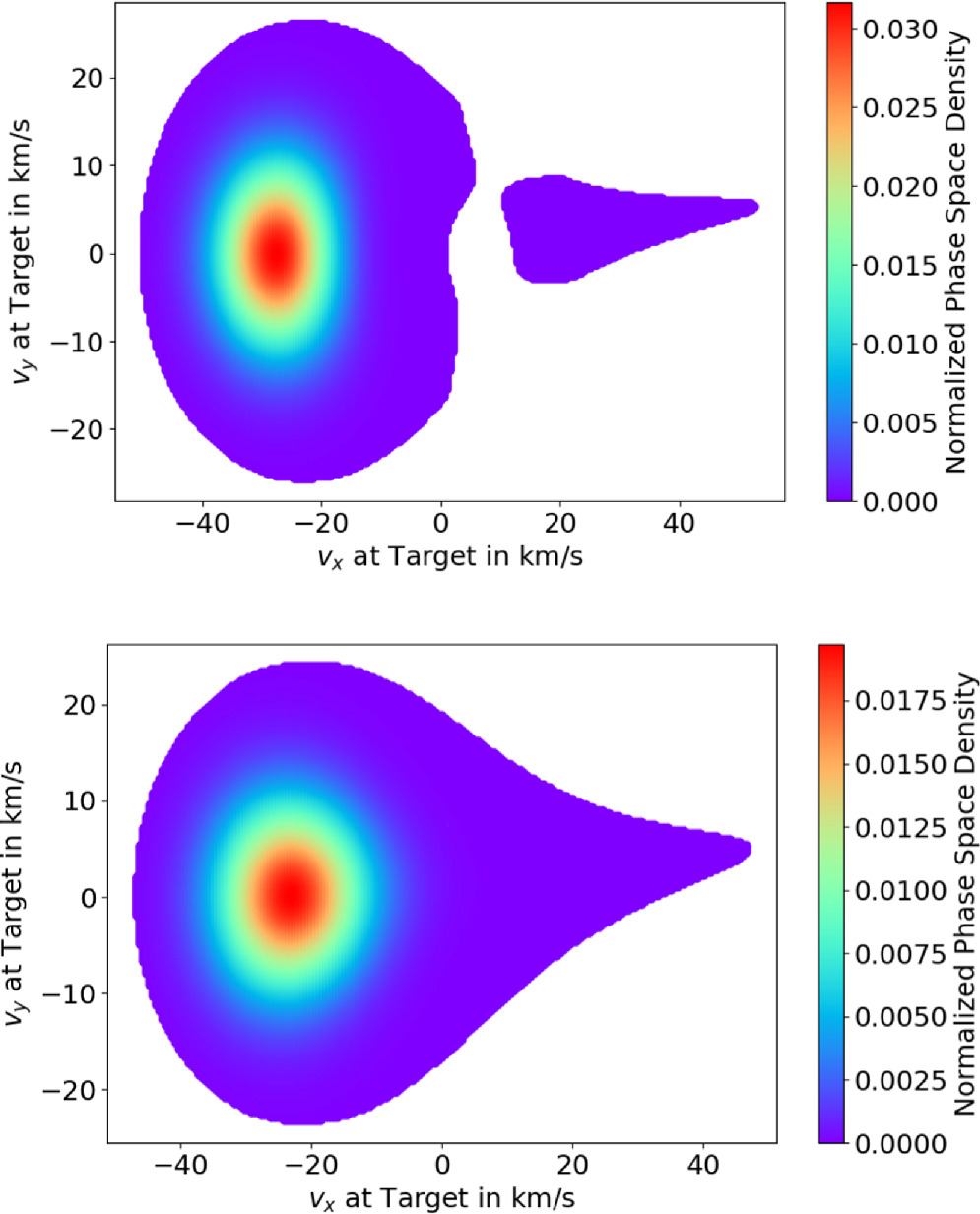 Effects of an Explicit Time-dependent Radiation Pressure Force on ...