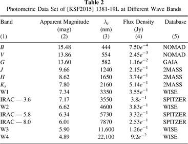 Investigation of [KSF2015] 1381-19L, a WC9-type Star in the High ...