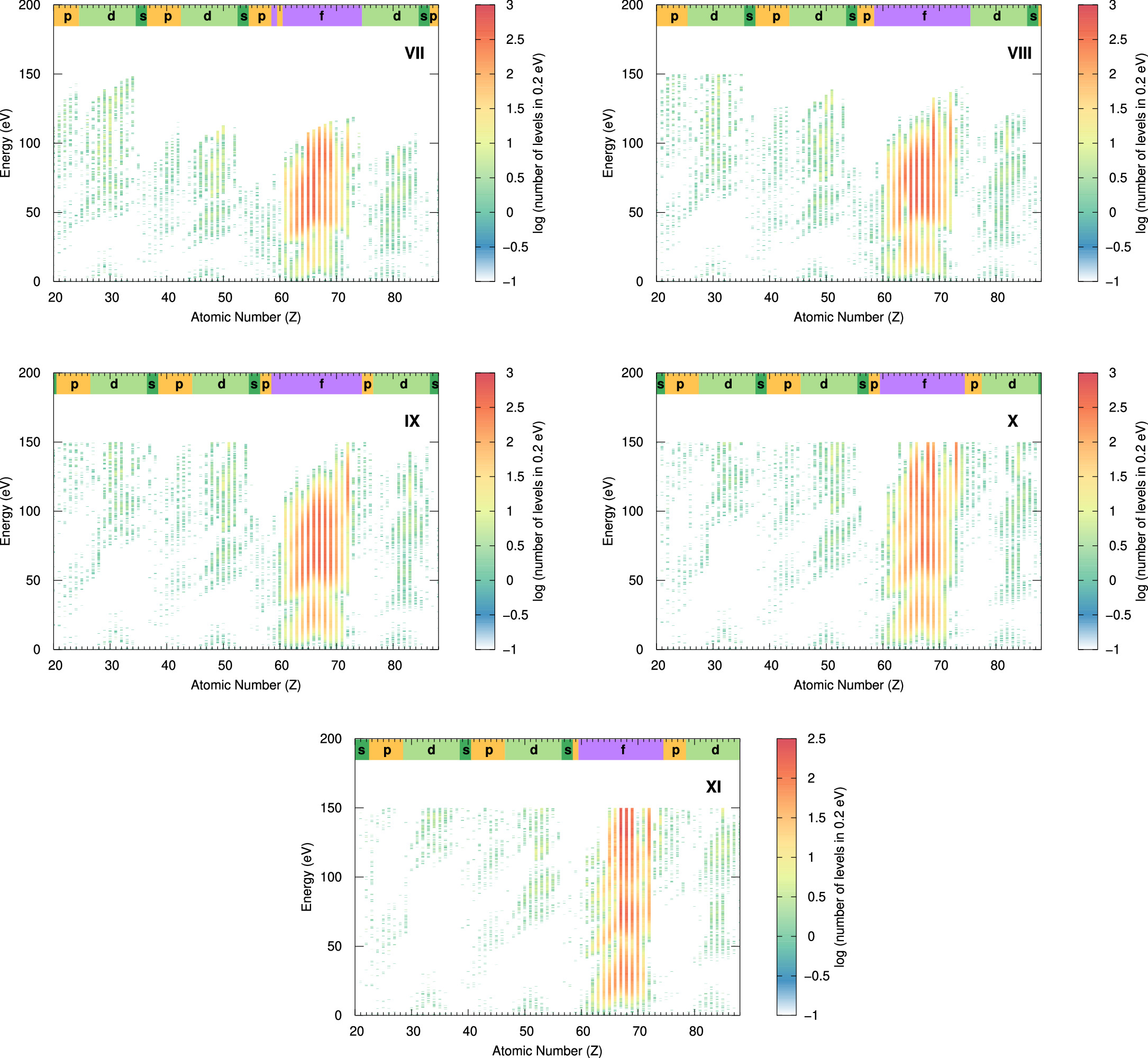 Diversity of Early Kilonova with the Realistic Opacities of Highly Ionized Heavy Elements ...