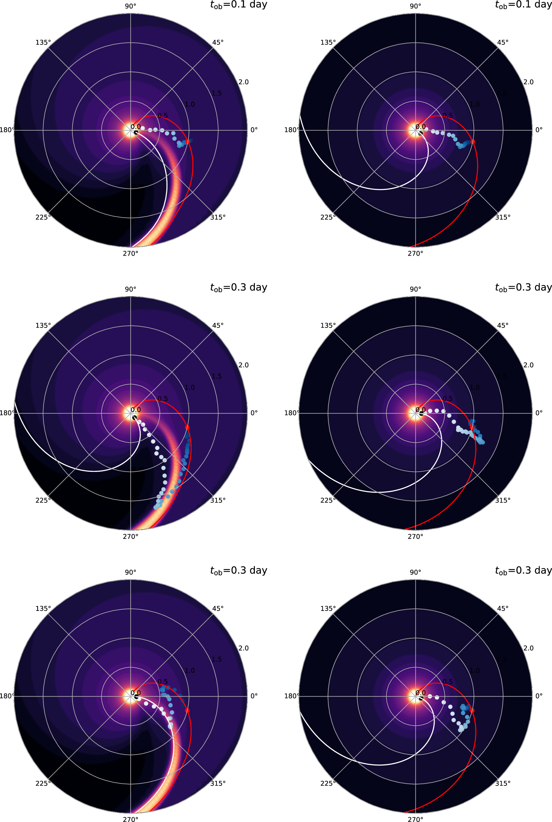 Modeling the Transport of Solar Energetic Particles in a Corotating ...