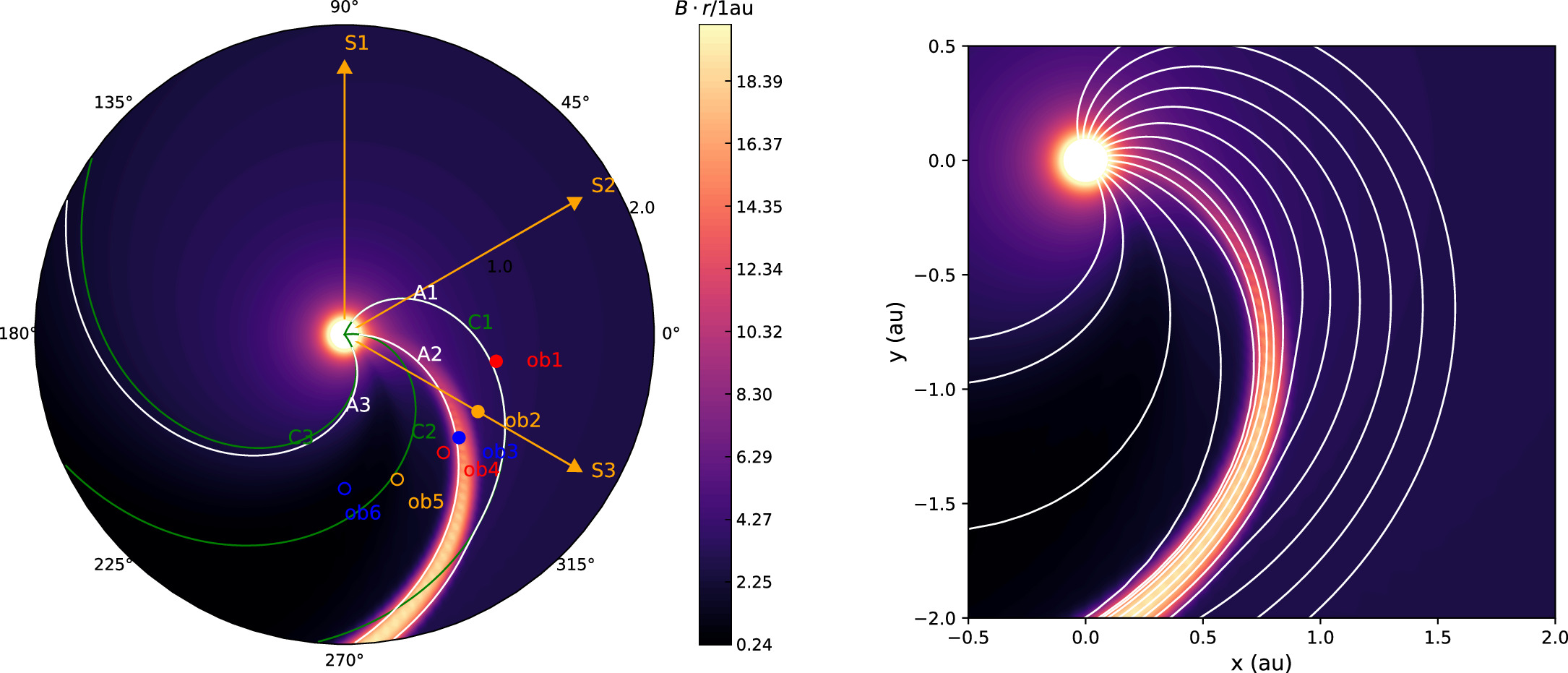 Modeling the Transport of Solar Energetic Particles in a Corotating ...