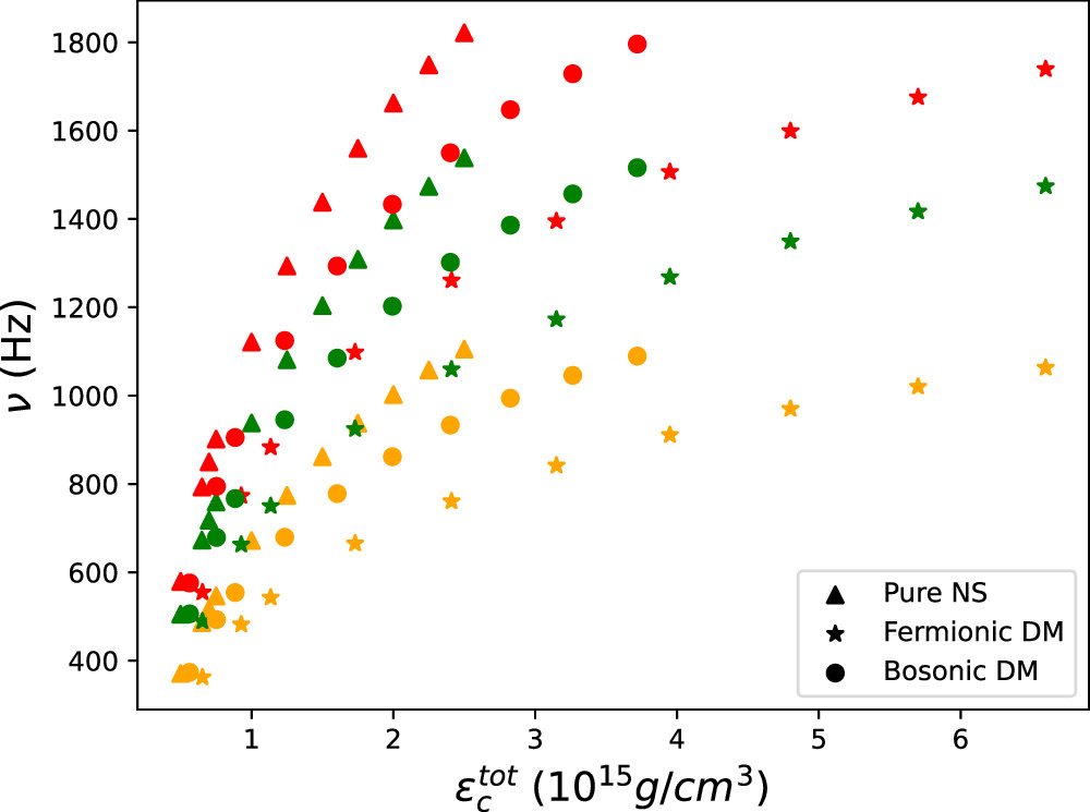 The Effect of a Dark Matter Core on the Structure of a Rotating Neutron ...